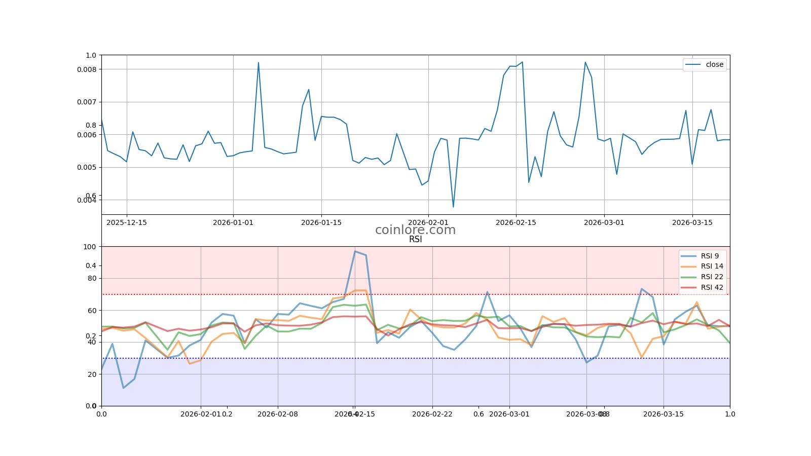 OKCash RSI indicator