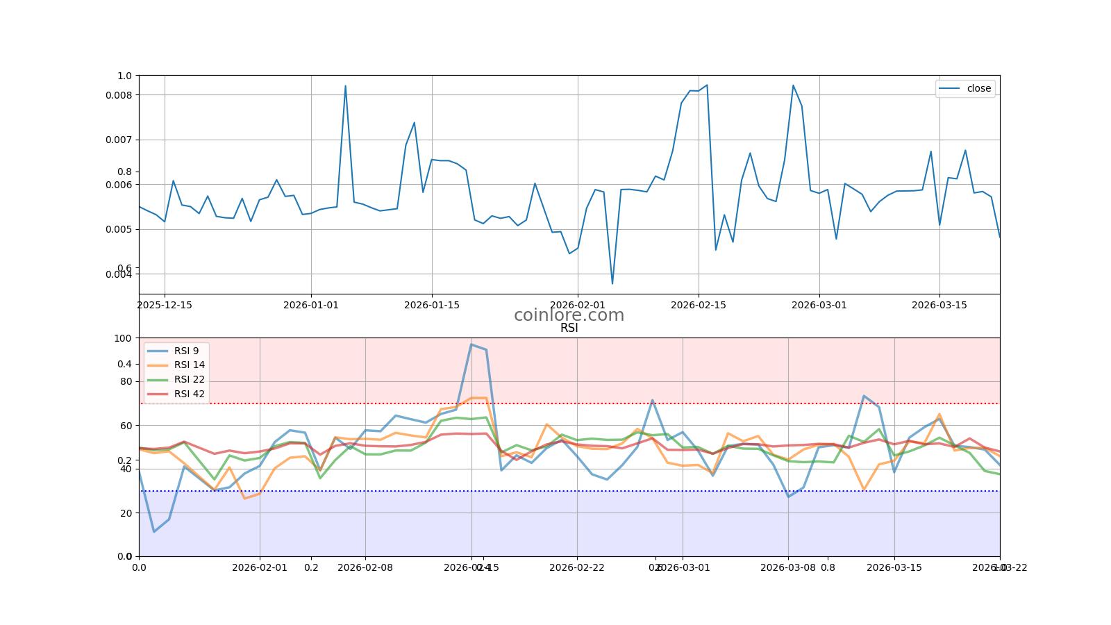 OKCash RSI indicator