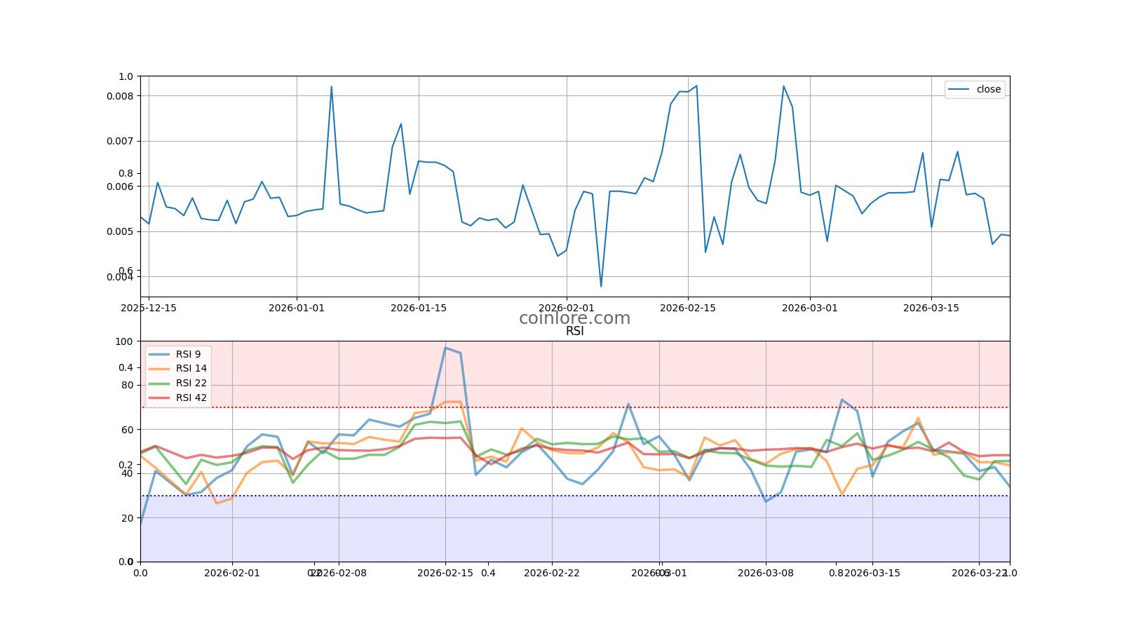 OKCash RSI indicator