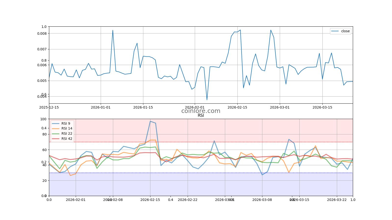 오케이캐시 RSI indicator
