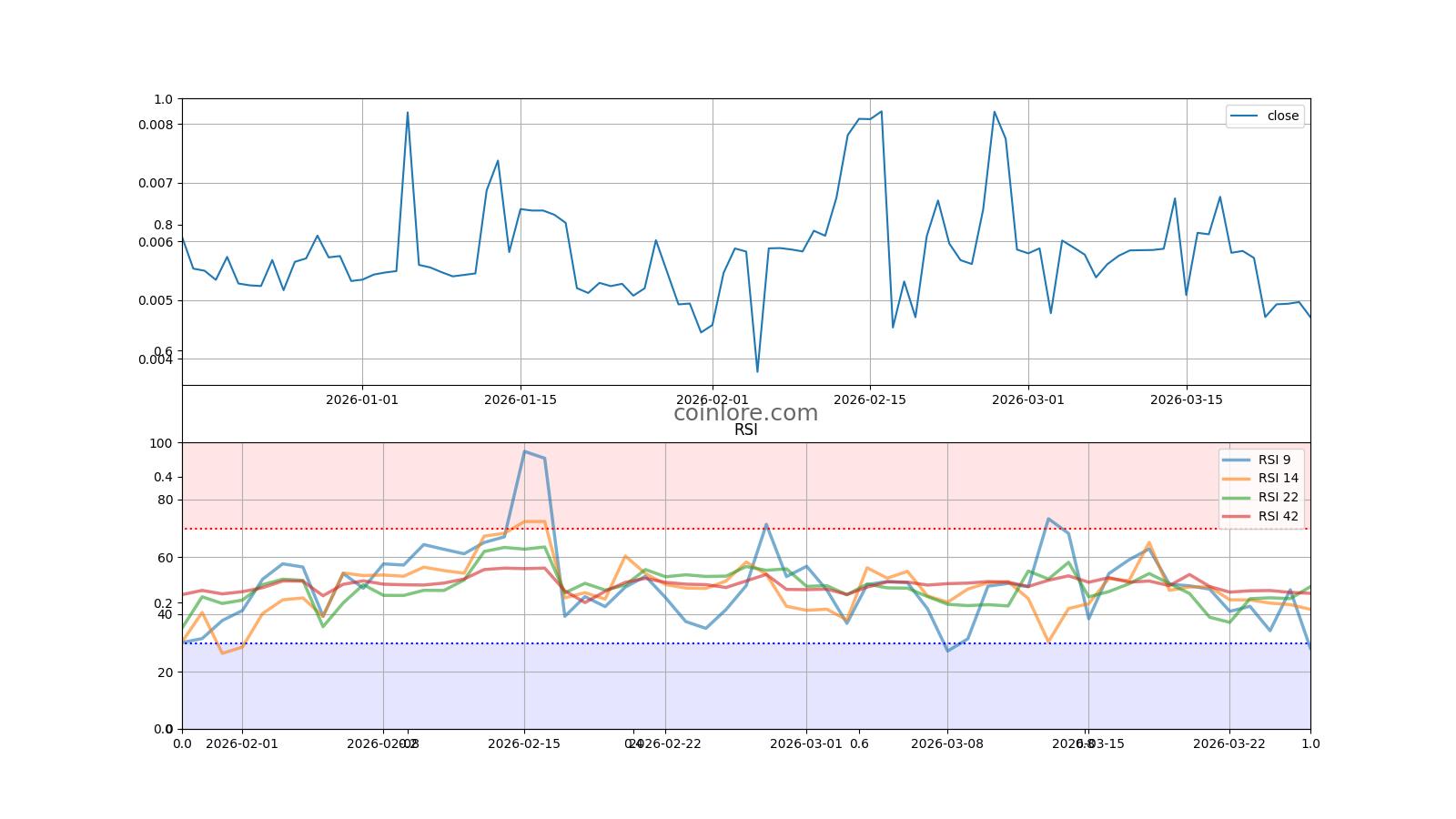 오케이캐시 RSI indicator
