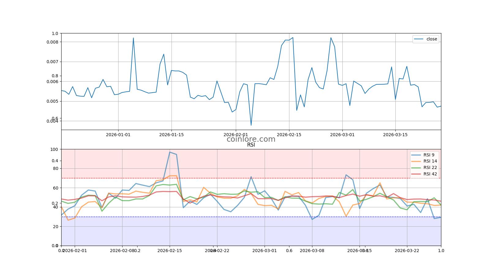 OKCash RSI indicator