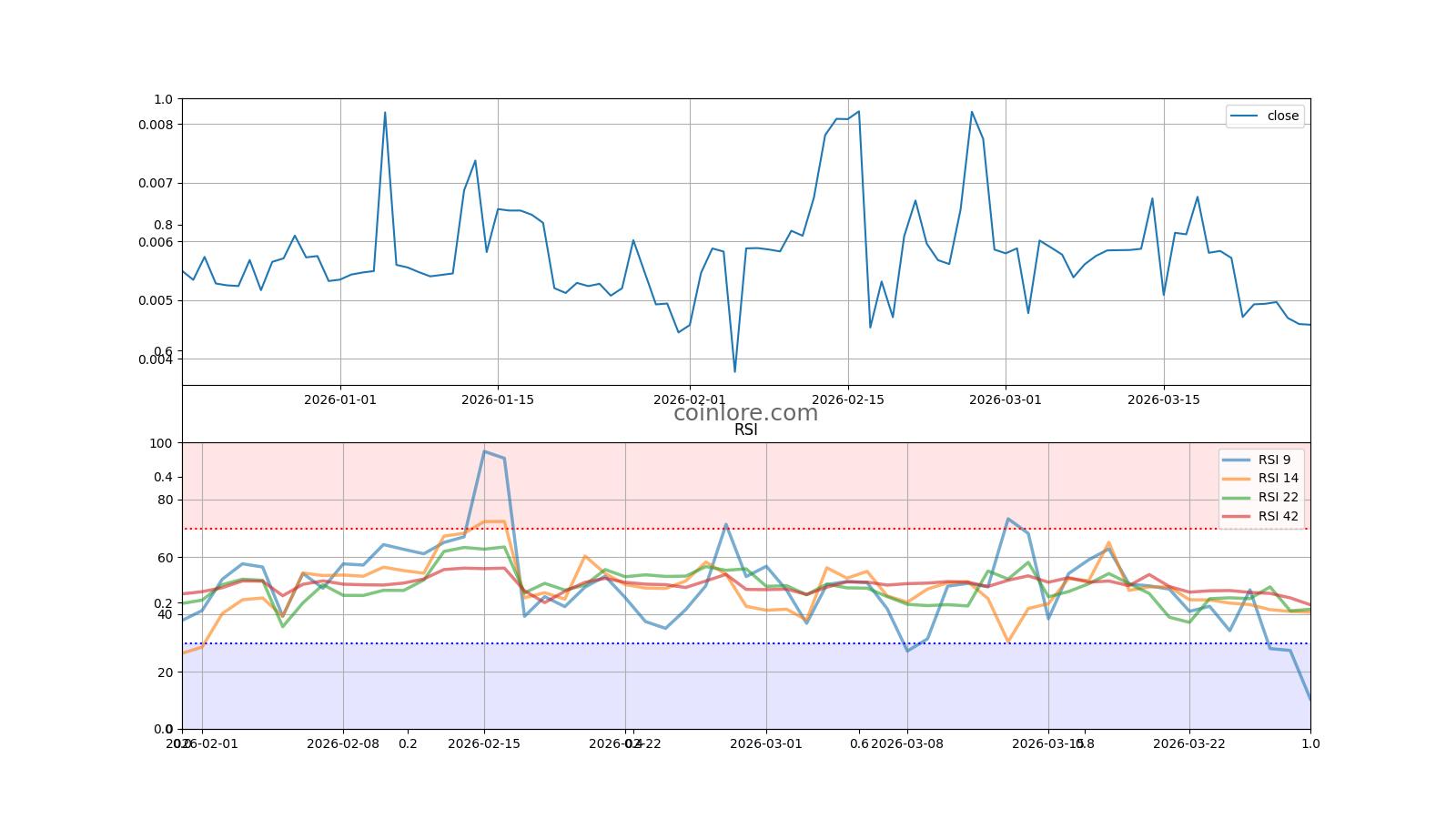 OKCash RSI indicator