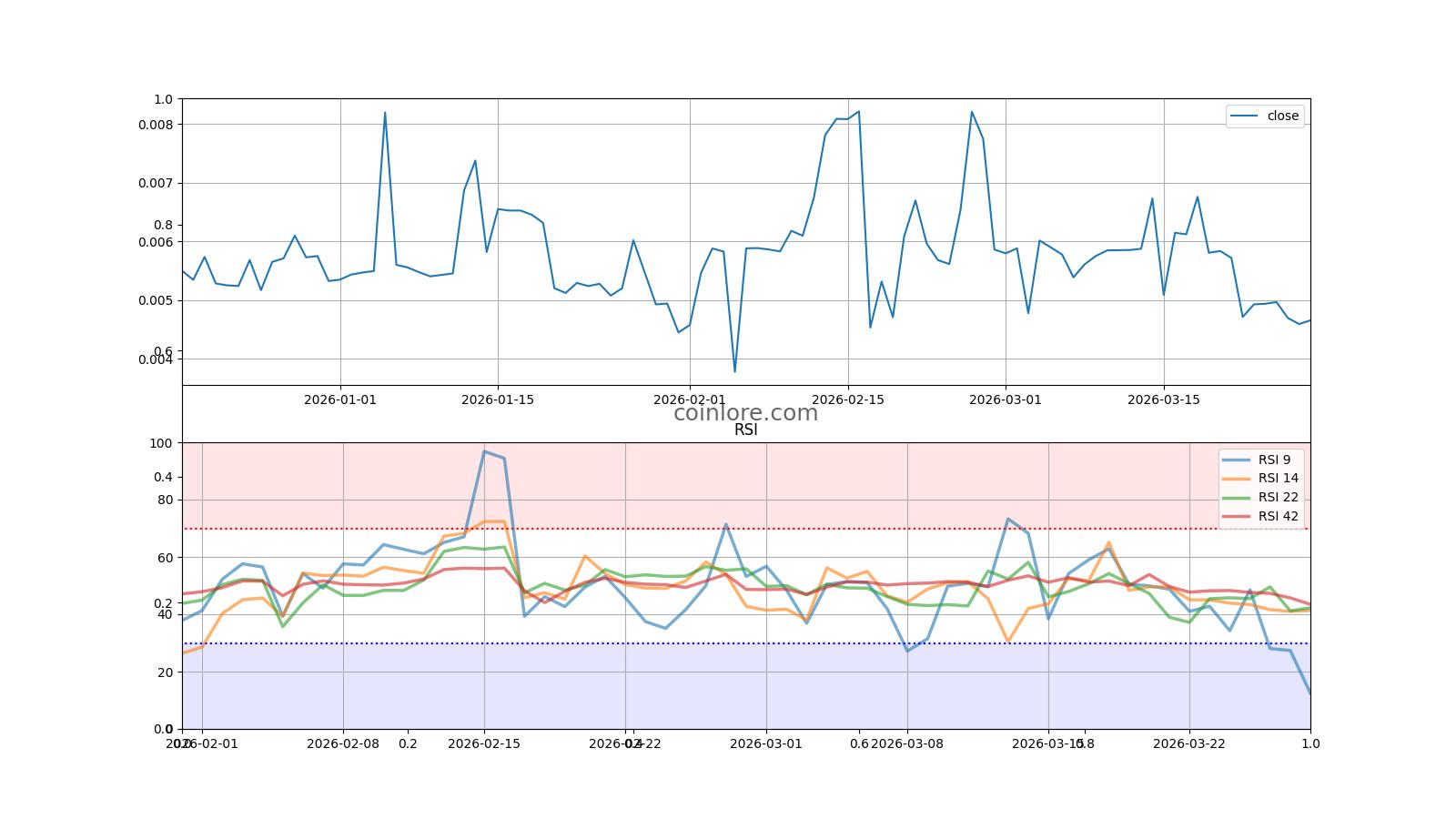 OKCash RSI indicator