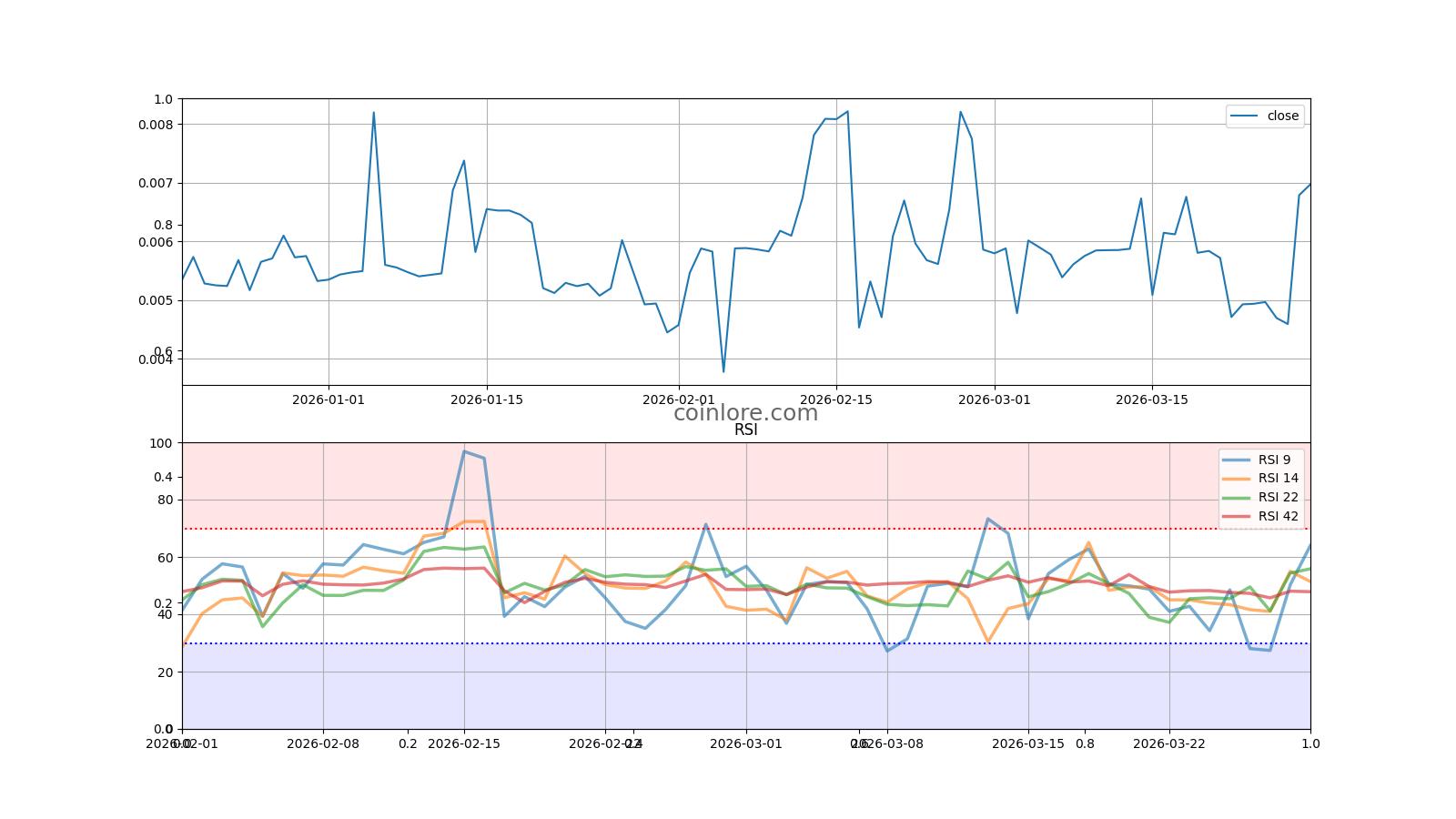 OKCash RSI indicator