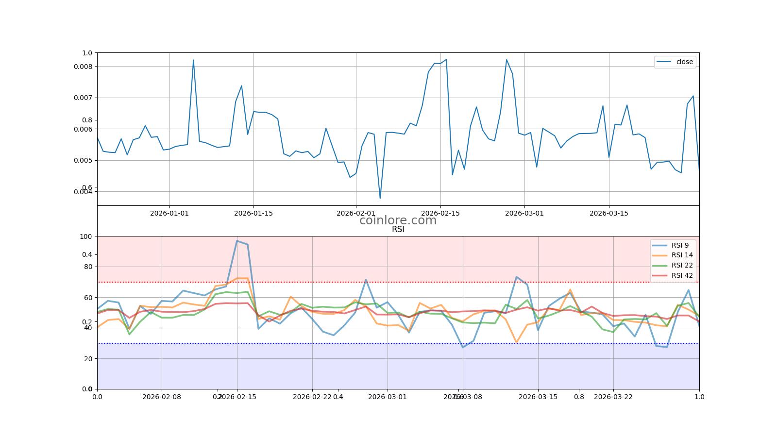 OKCash RSI indicator
