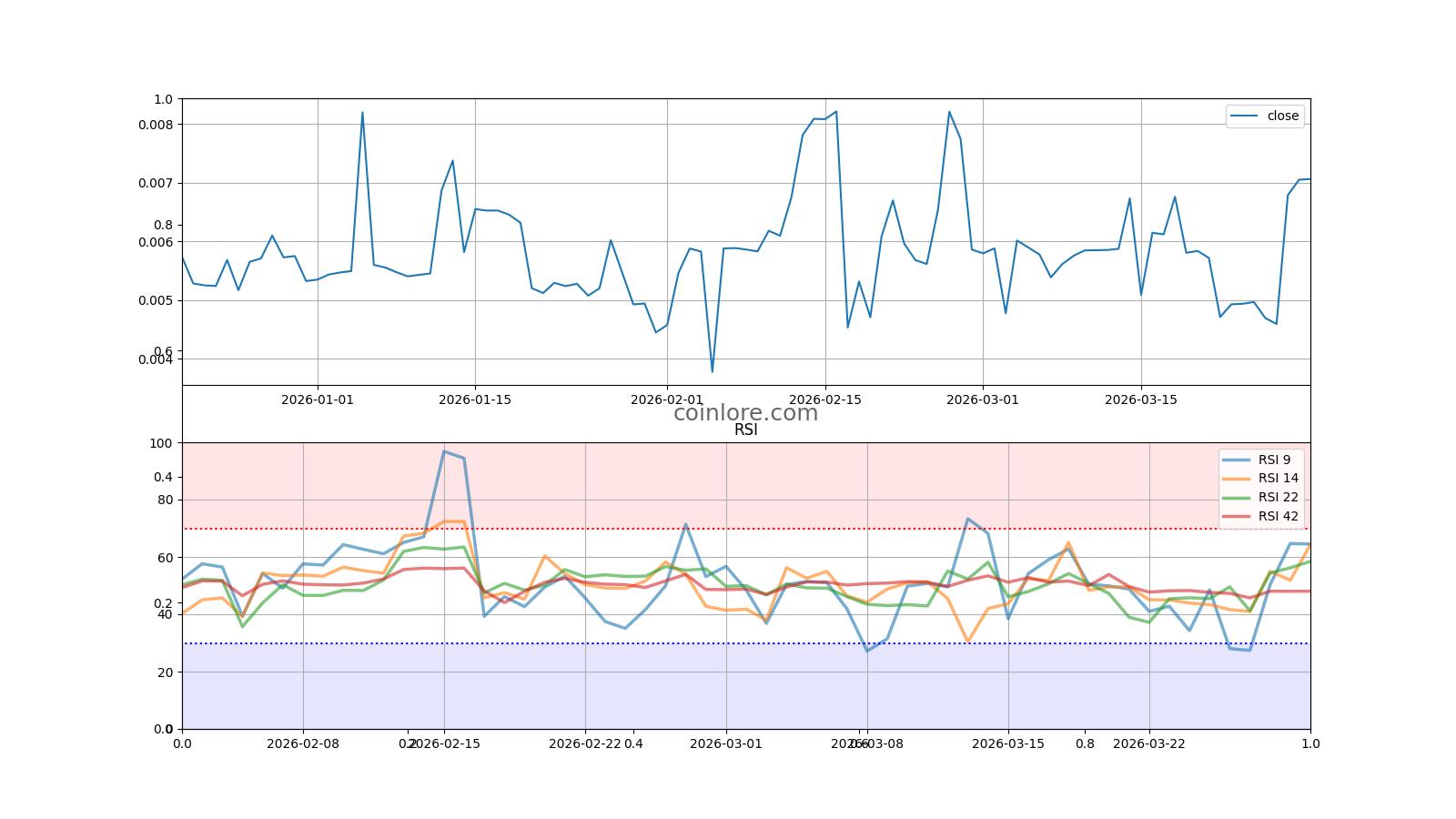 OKCash RSI indicator