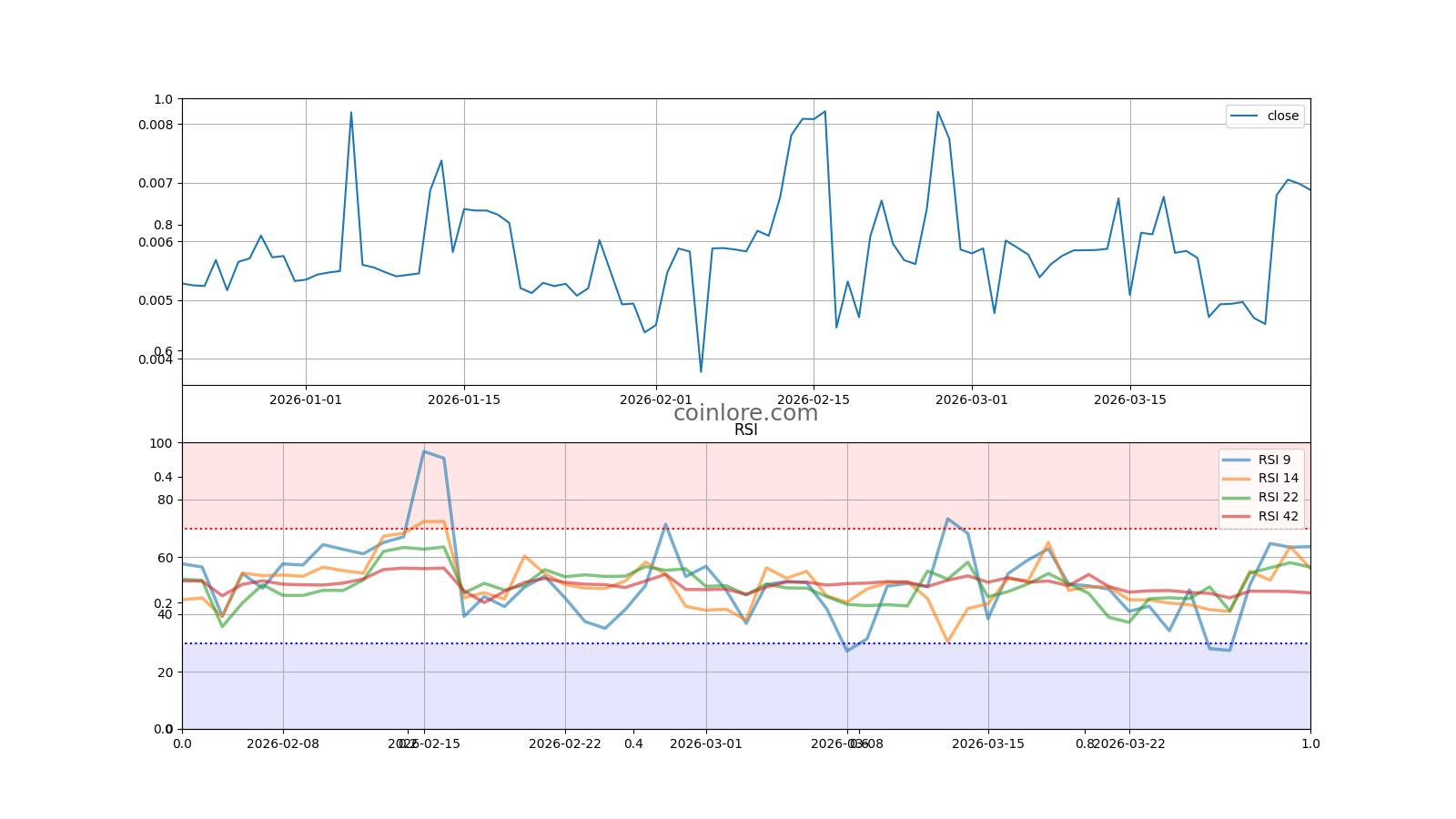 OKCash RSI indicator