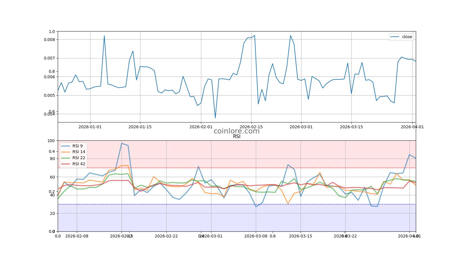 OKCash RSI indicator