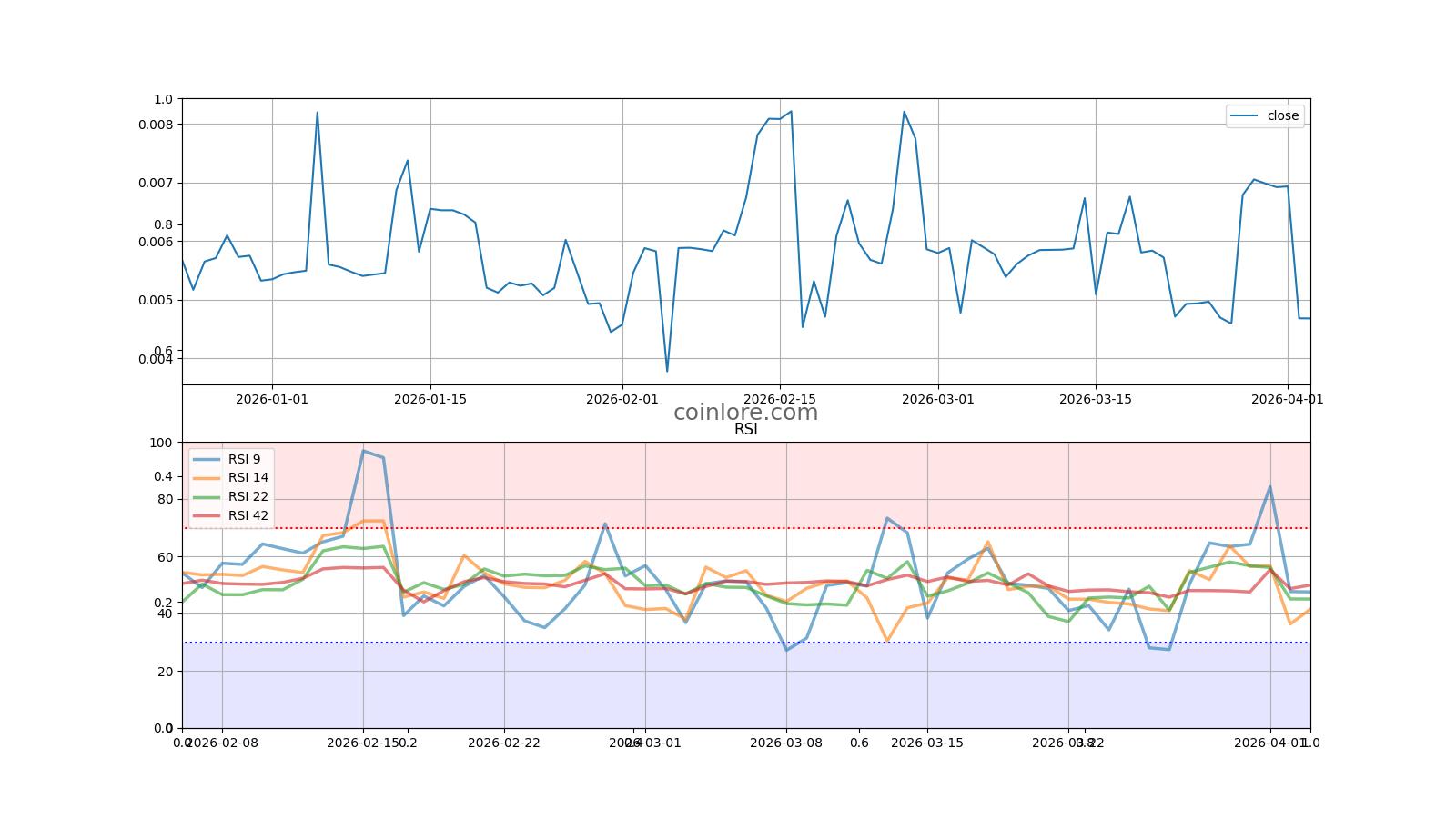 OKCash RSI indicator