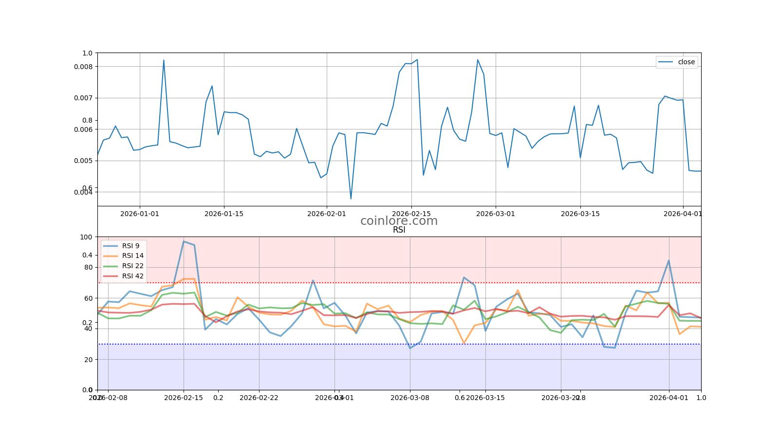 OKCash RSI indicator