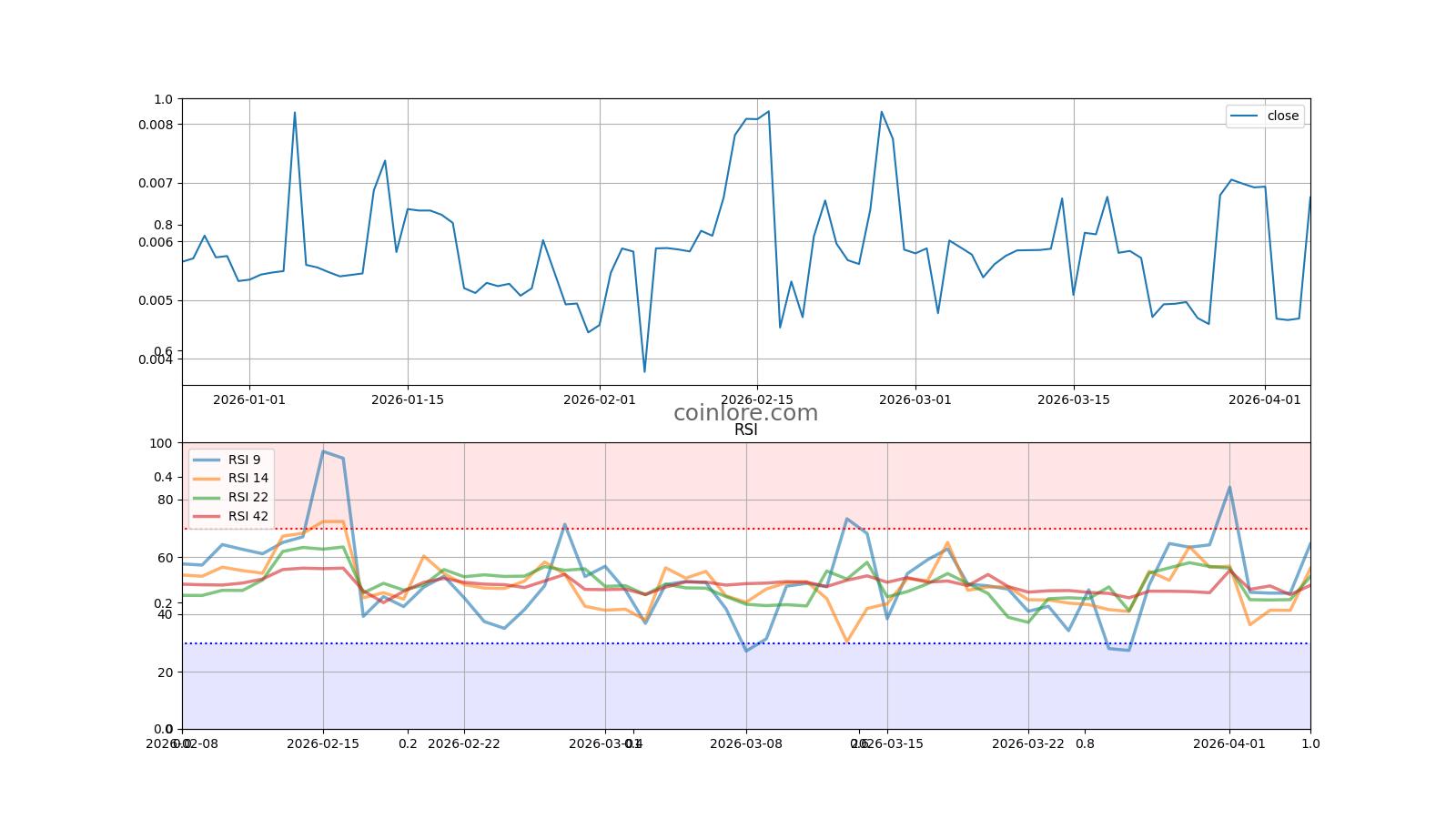 OKCash RSI indicator