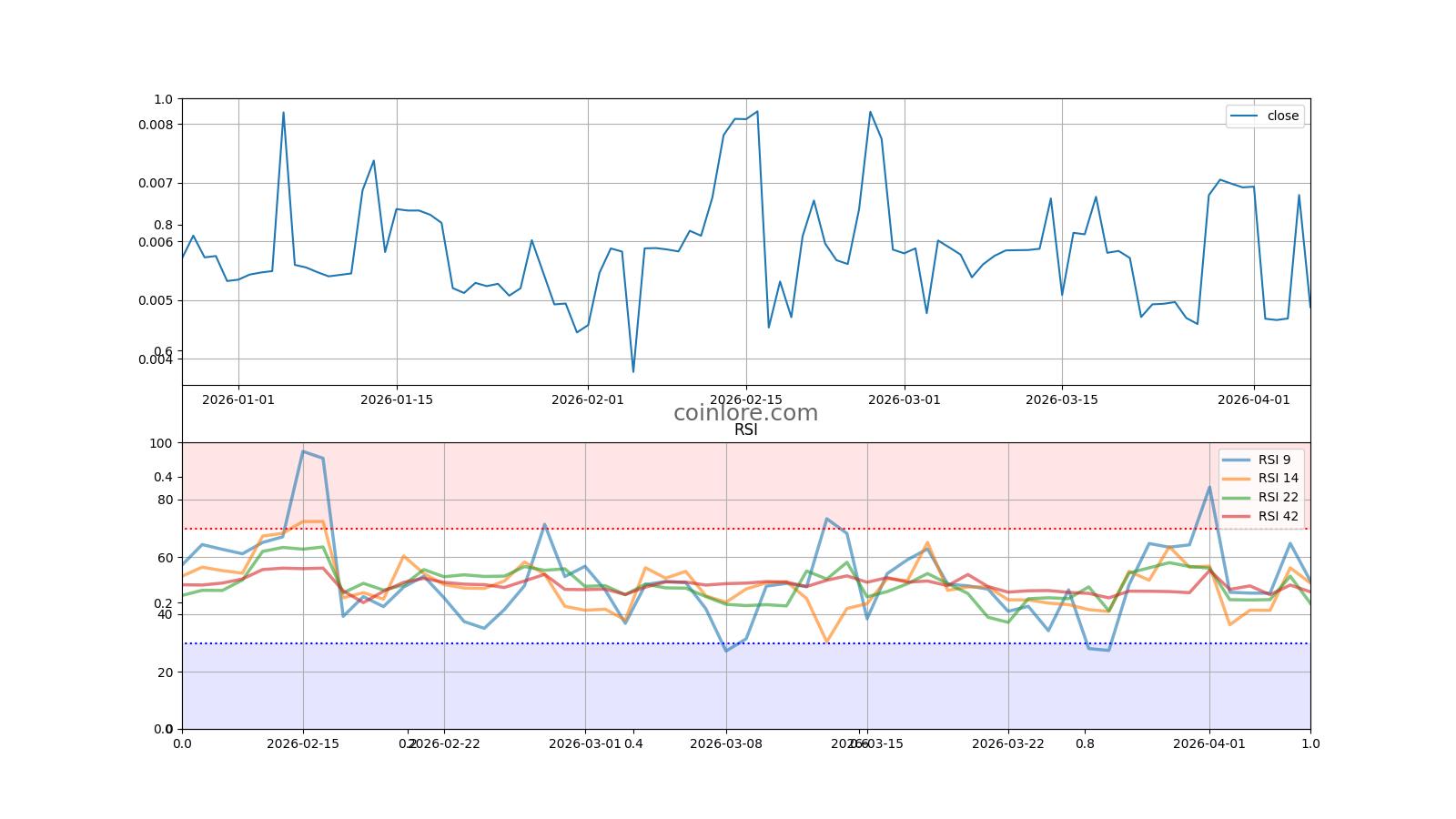 OKCash RSI indicator