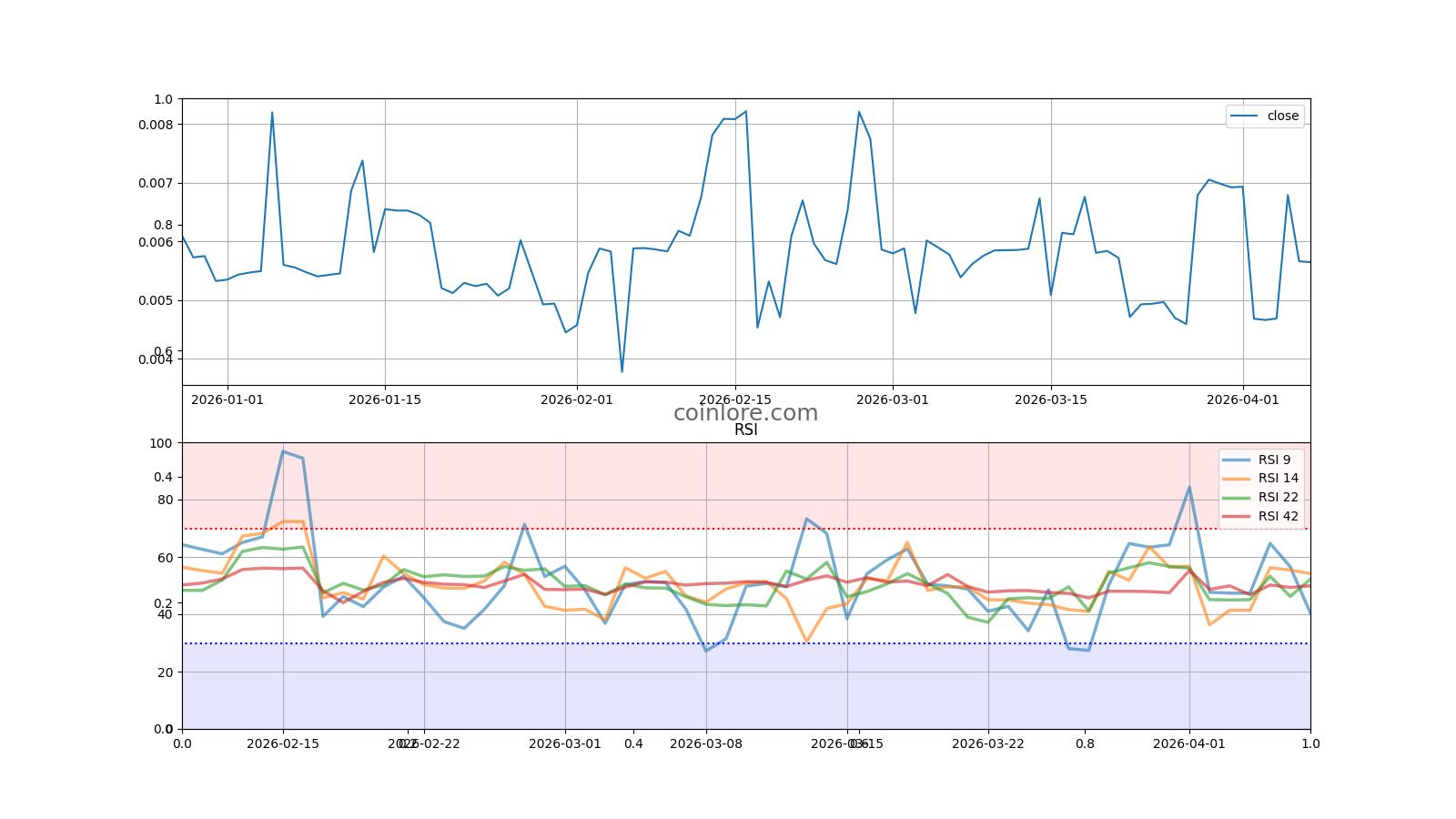 OKCash RSI indicator