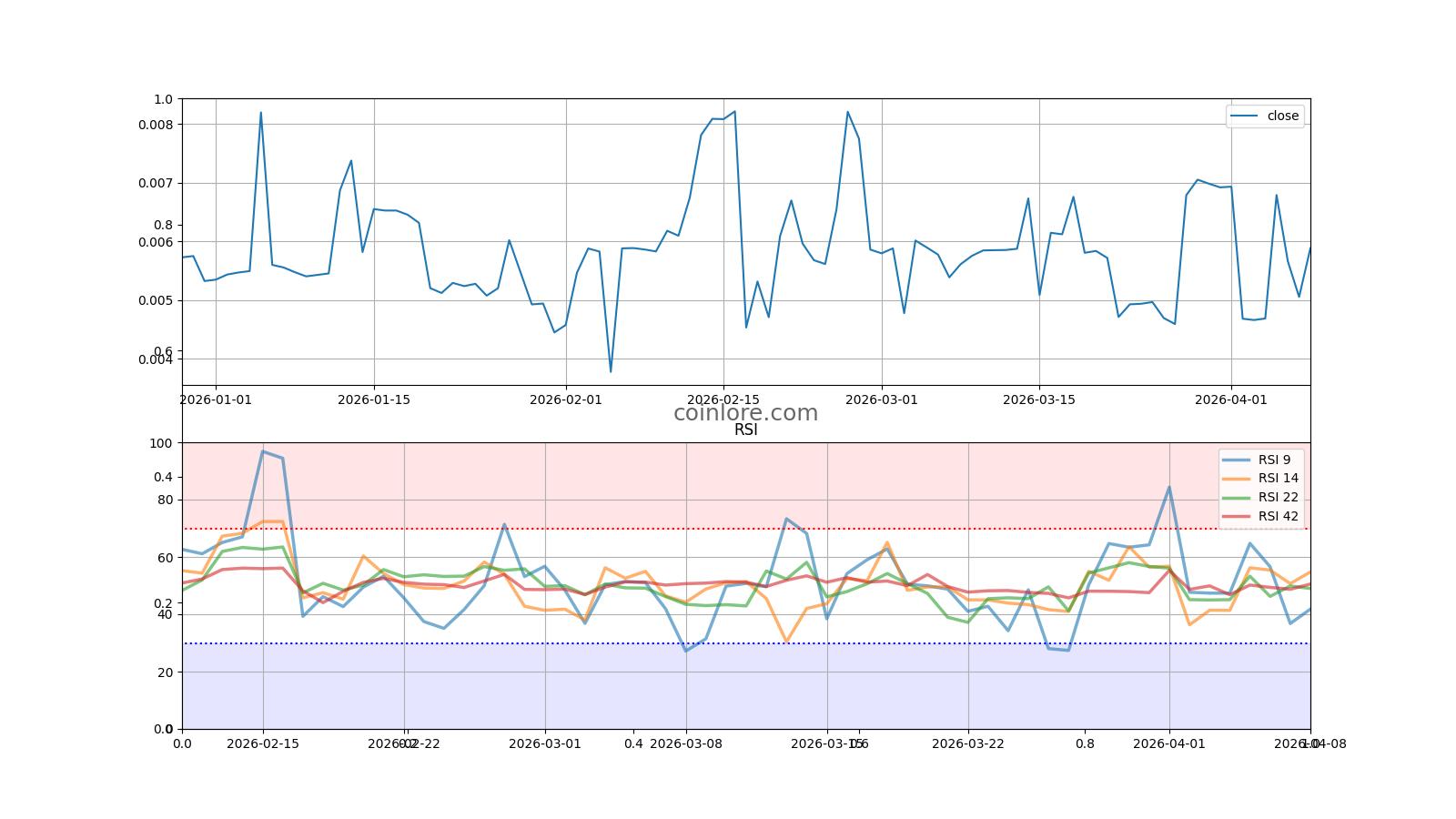 OKCash RSI indicator