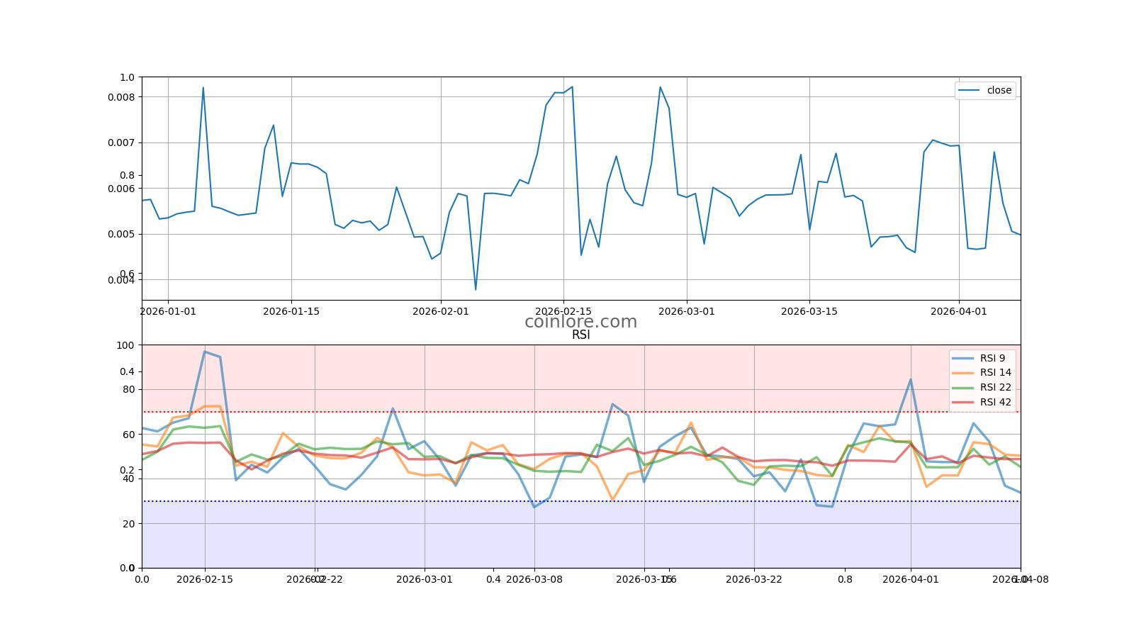 OKCash RSI indicator