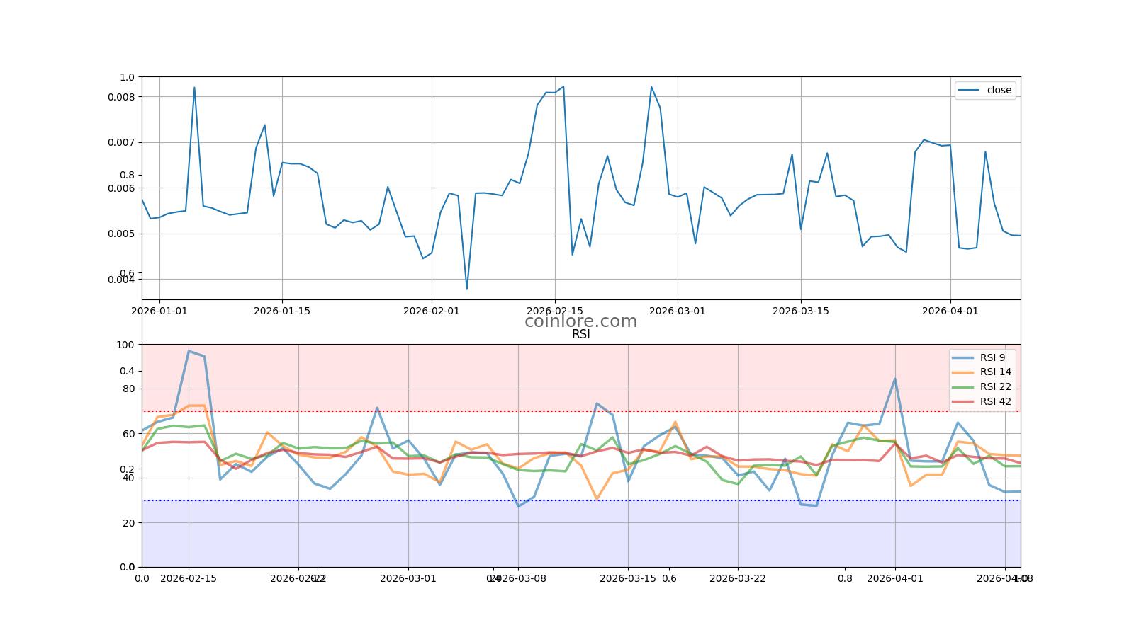 OKCash RSI indicator