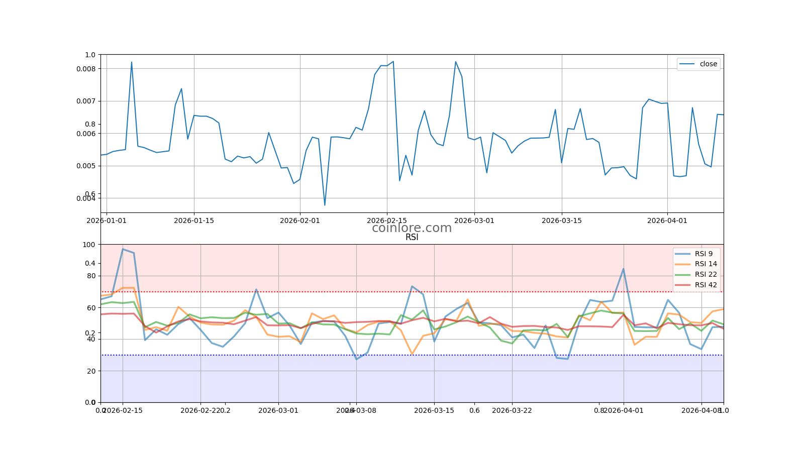 OKCash RSI indicator