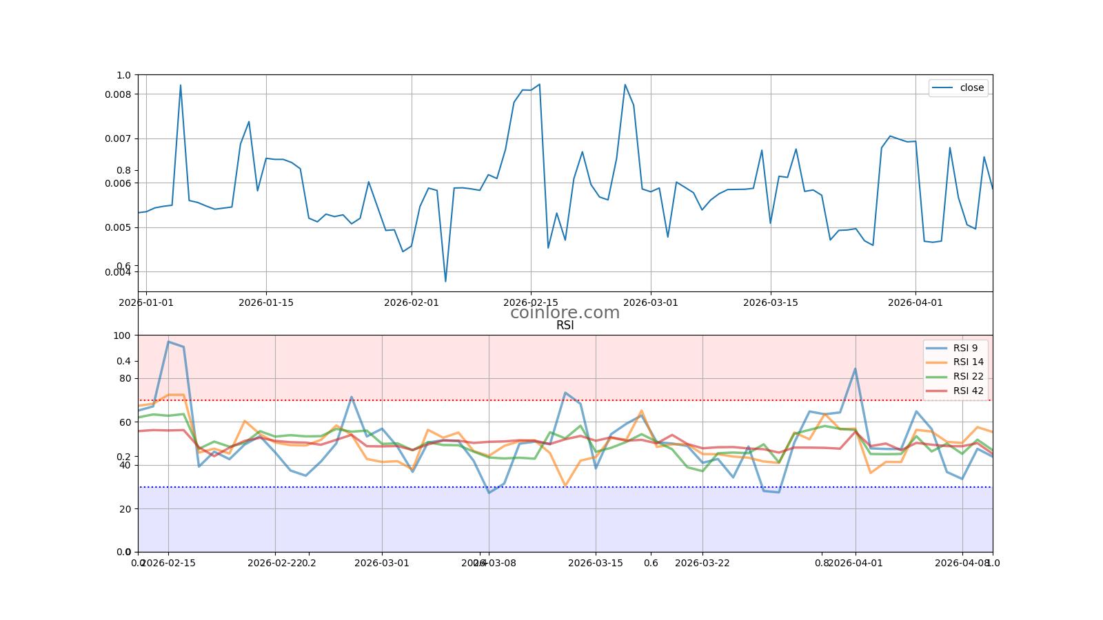 OKCash RSI indicator