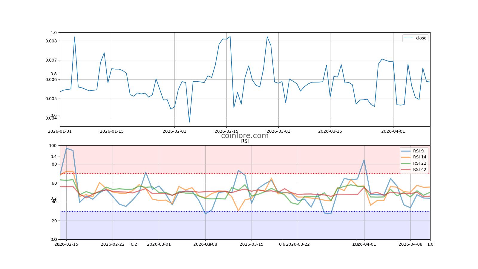 OKCash RSI indicator