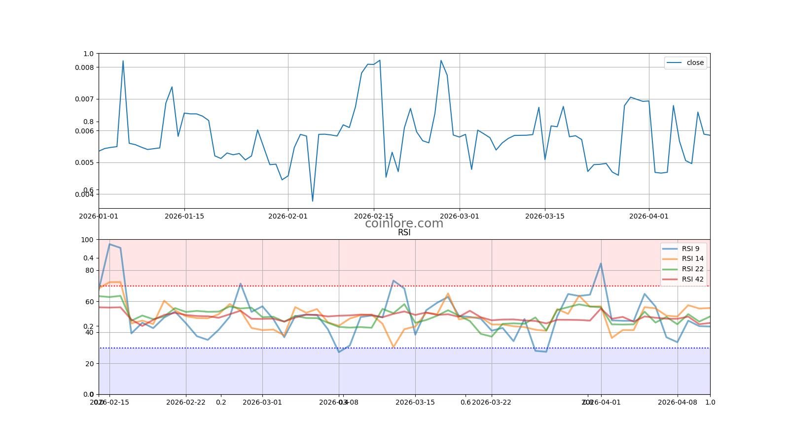 OKCash RSI indicator