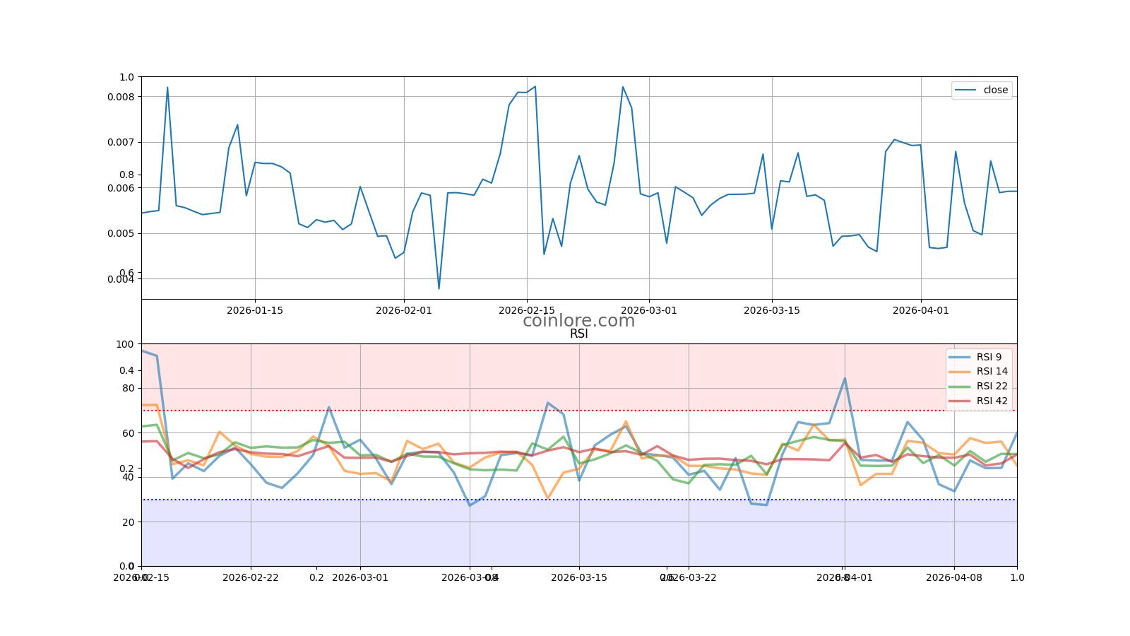 OKCash RSI indicator