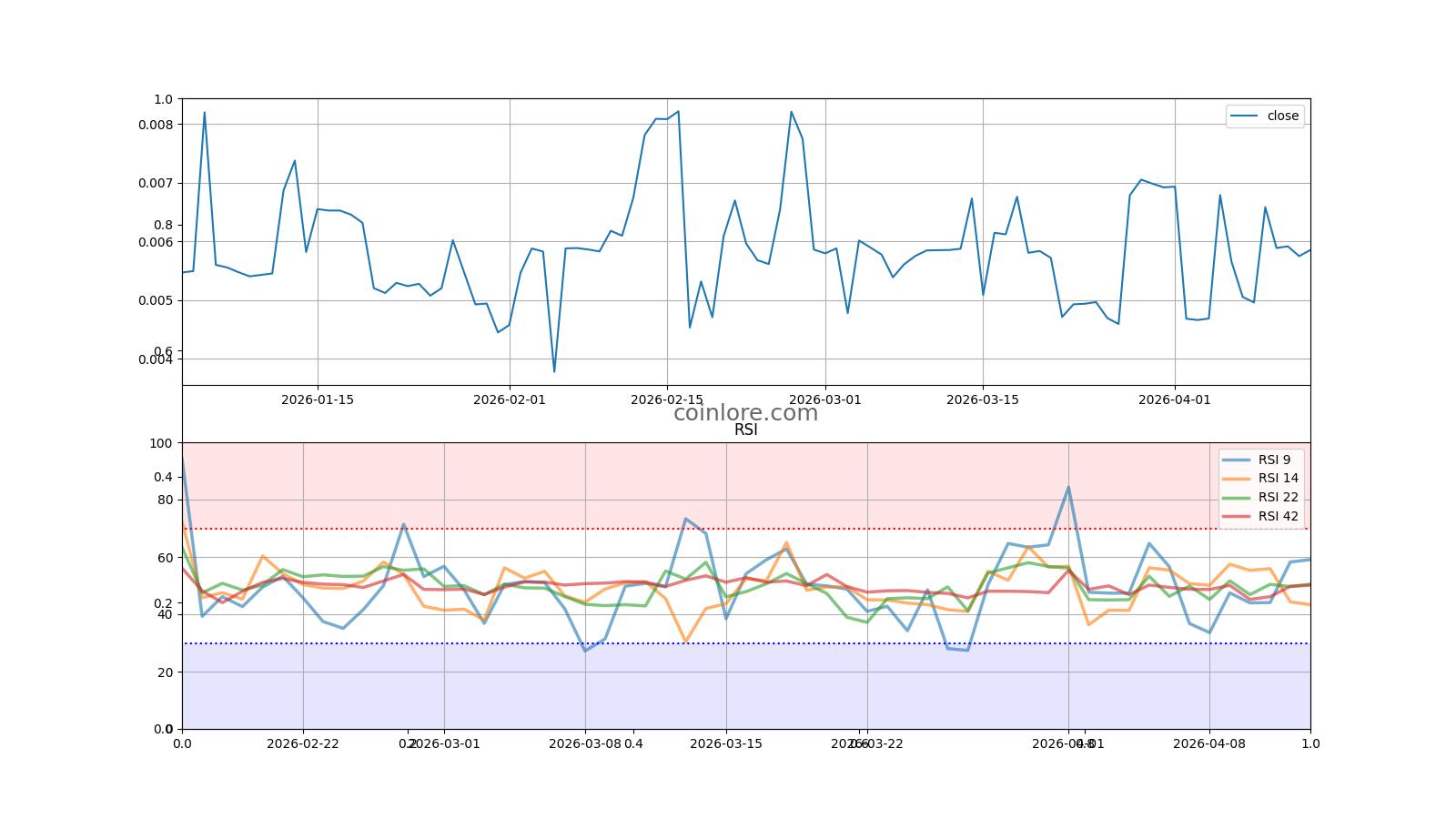 OKCash RSI indicator