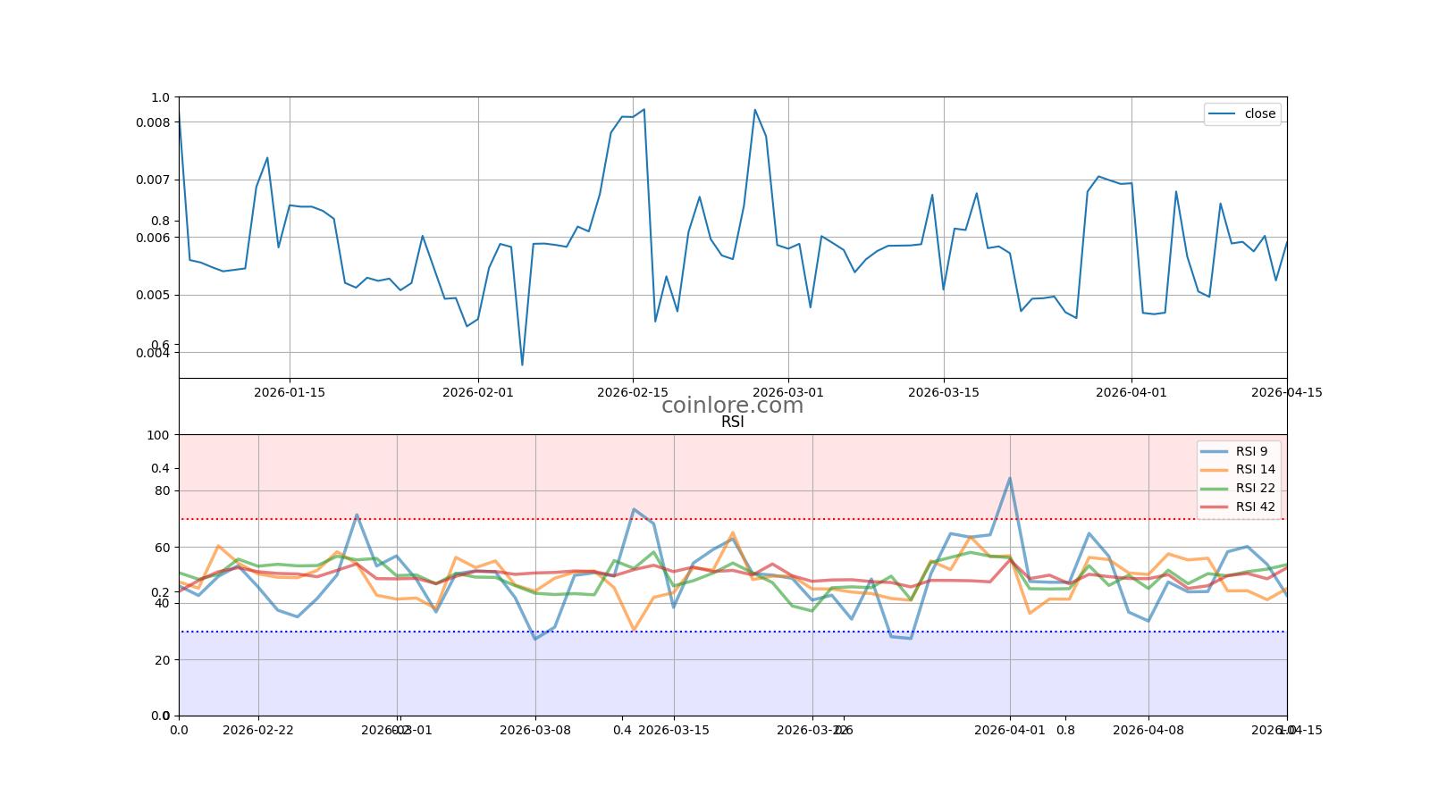 OKCash RSI indicator