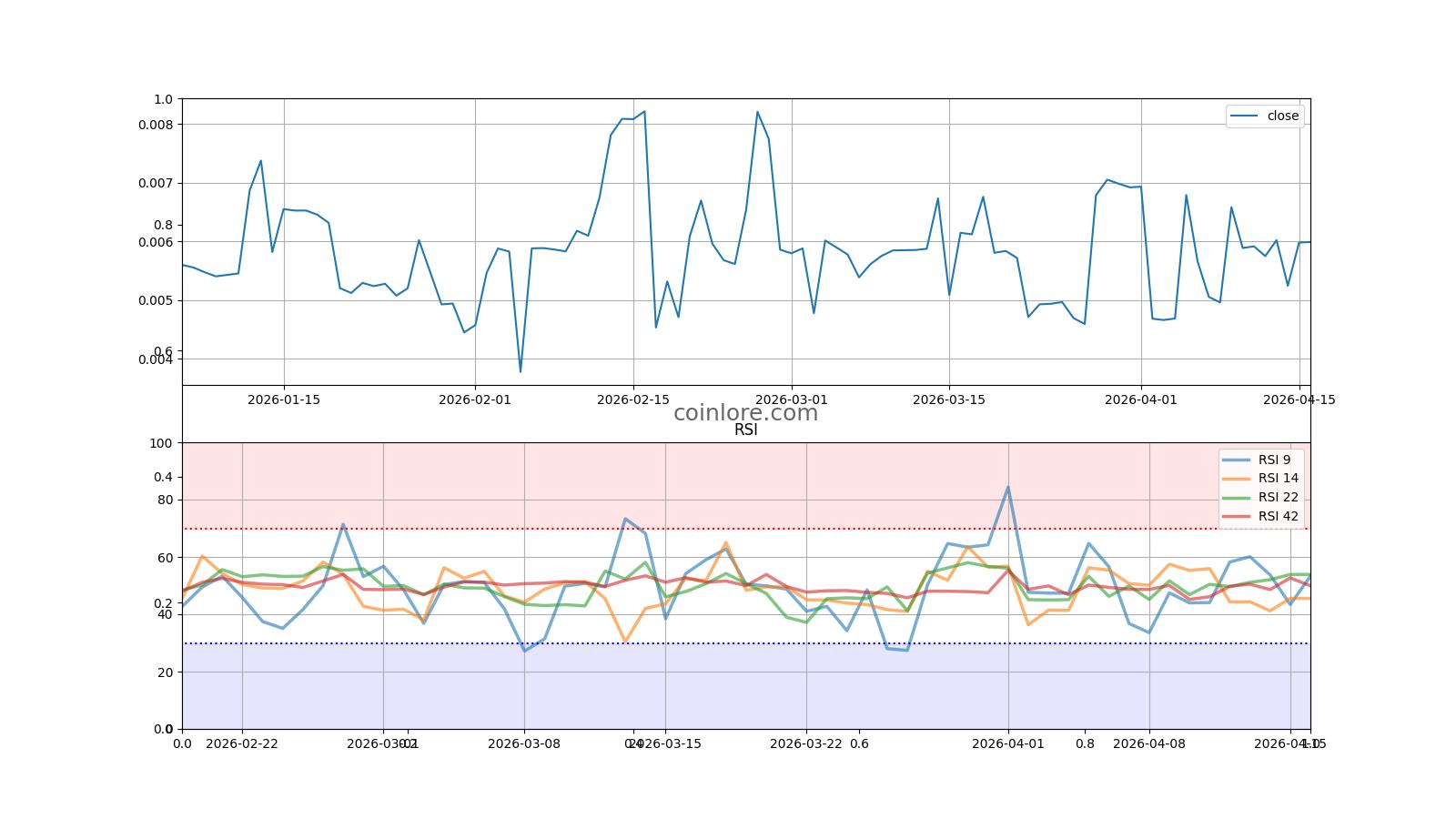 OKCash RSI indicator