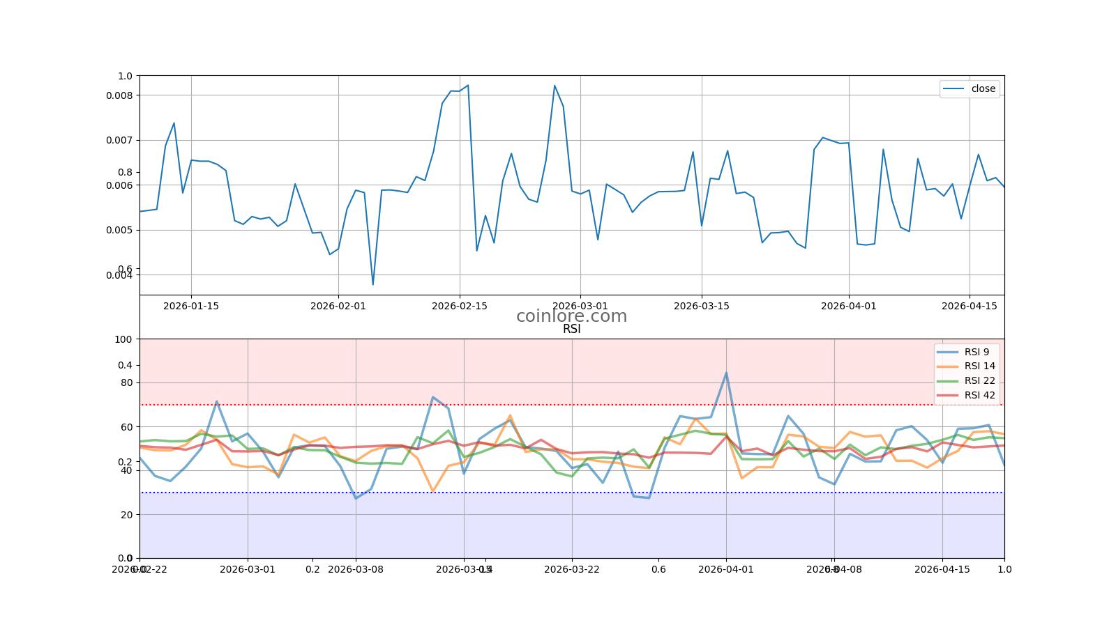 OKCash RSI indicator