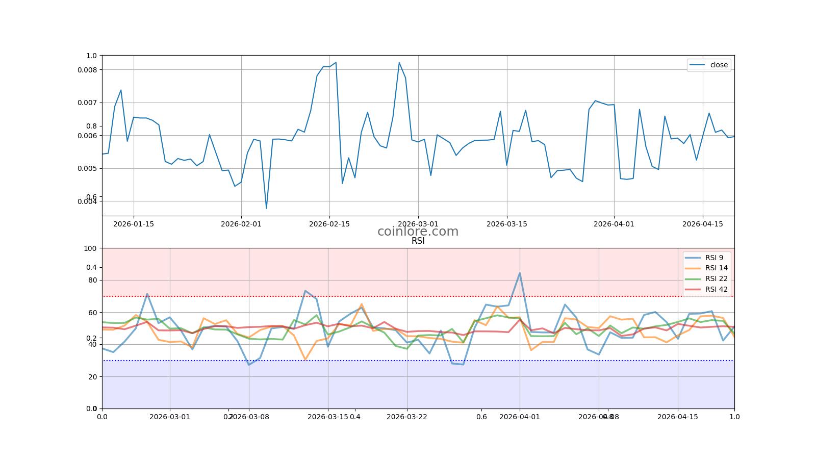 OKCash RSI indicator