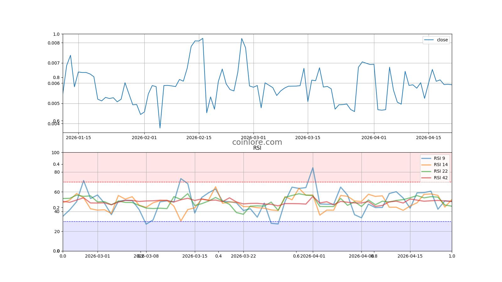 OKCash RSI indicator