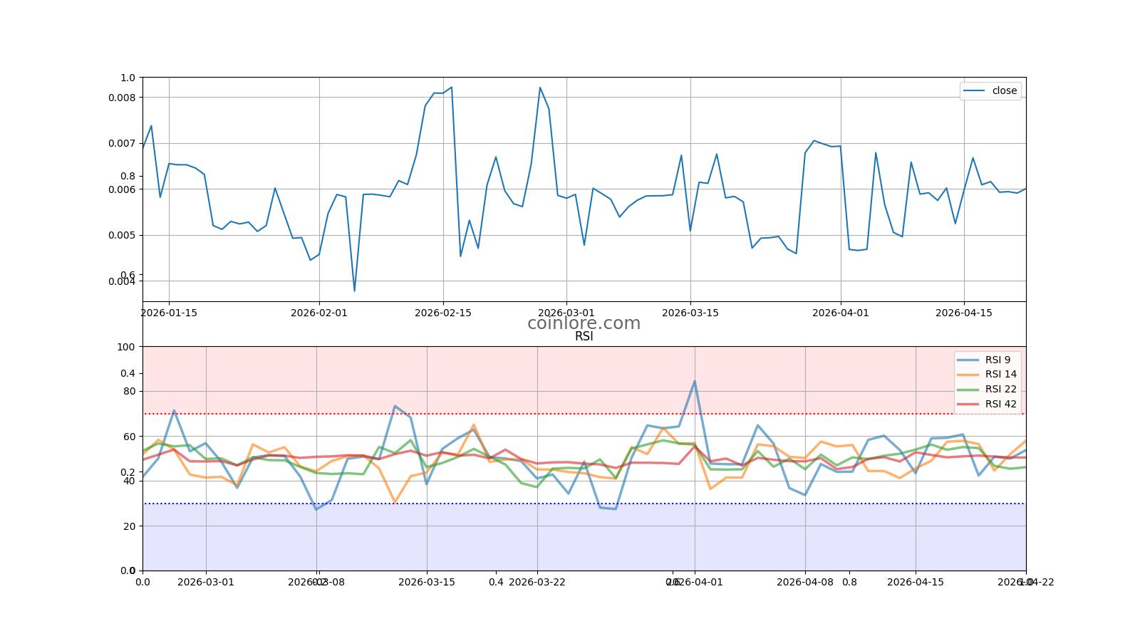 OKCash RSI indicator