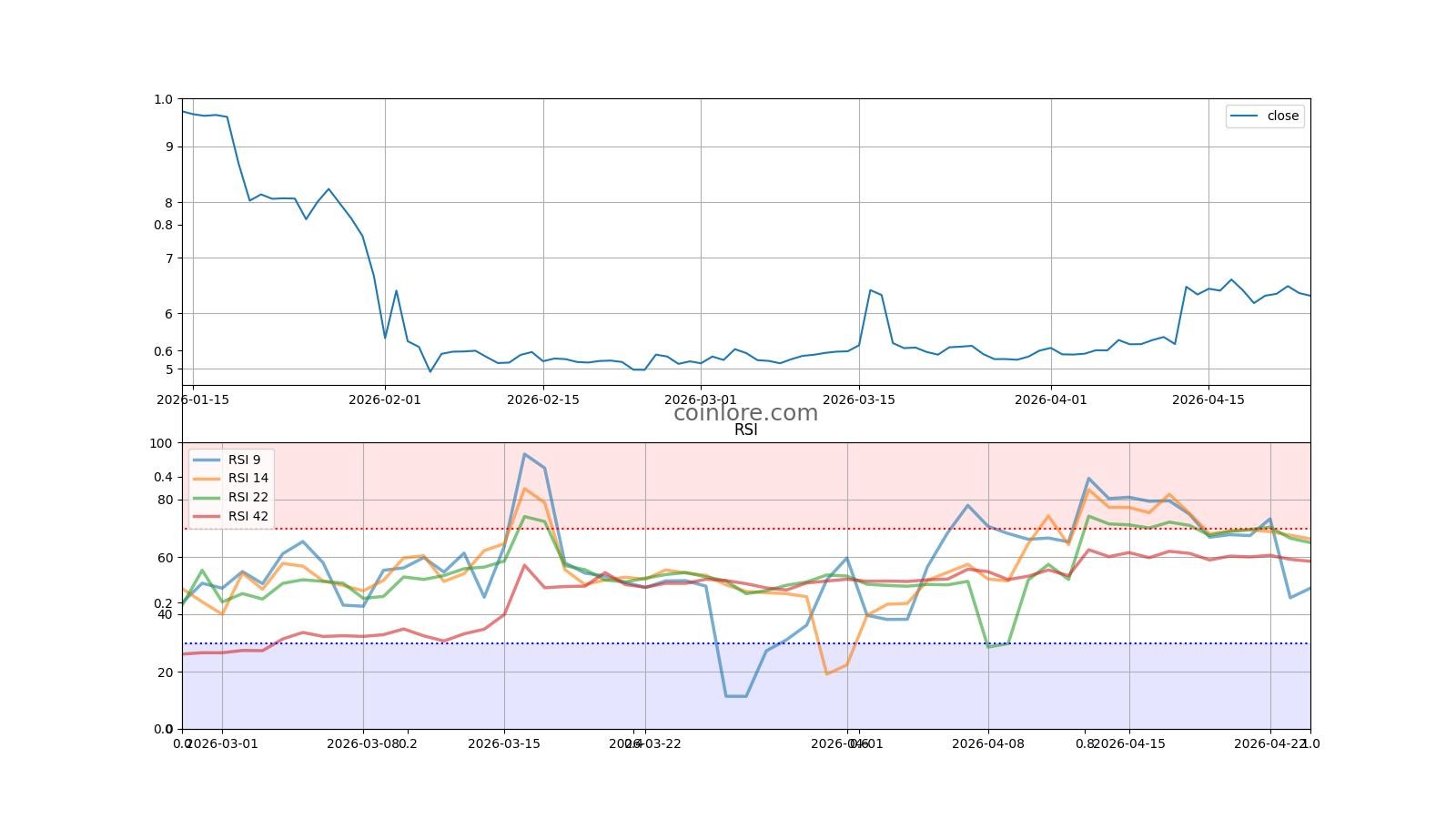 OKExChain RSI indicator