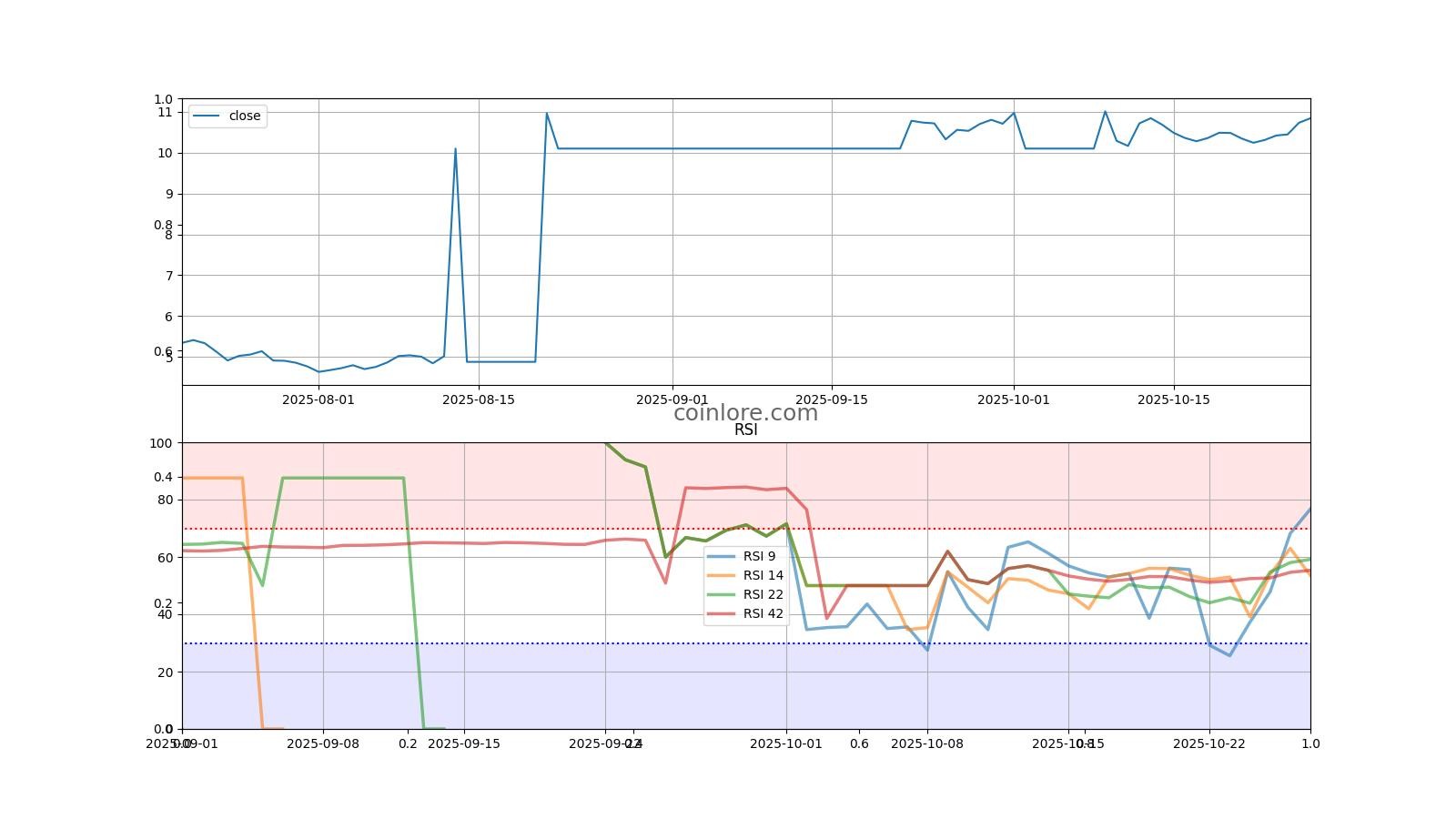 OKExChain RSI indicator