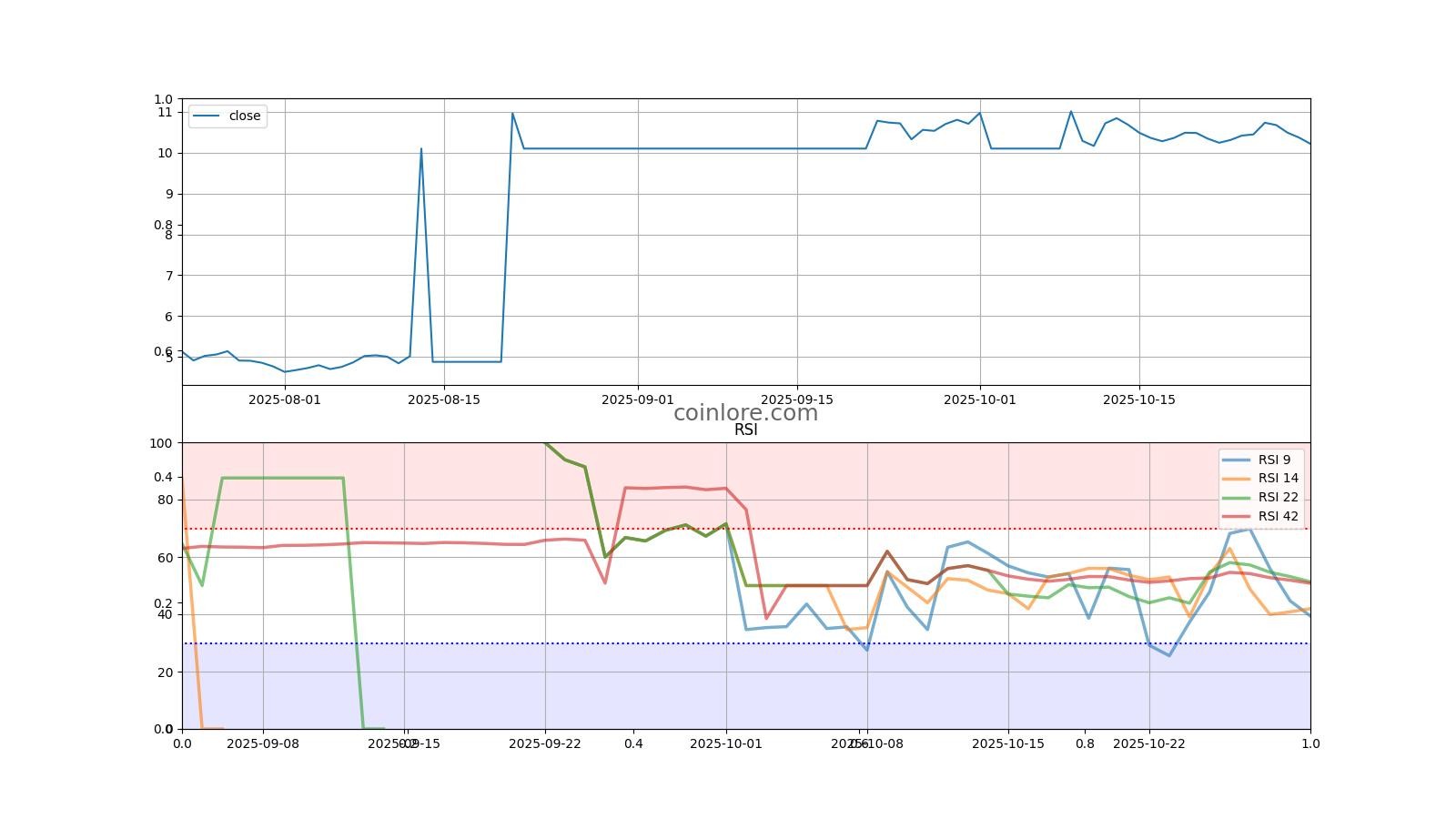 OKExChain RSI indicator