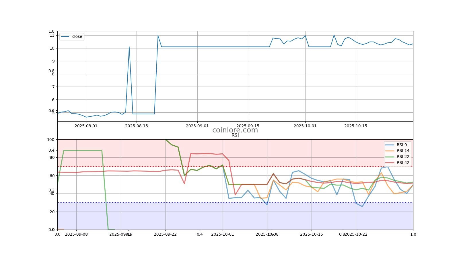 OKT Chain RSI indicator