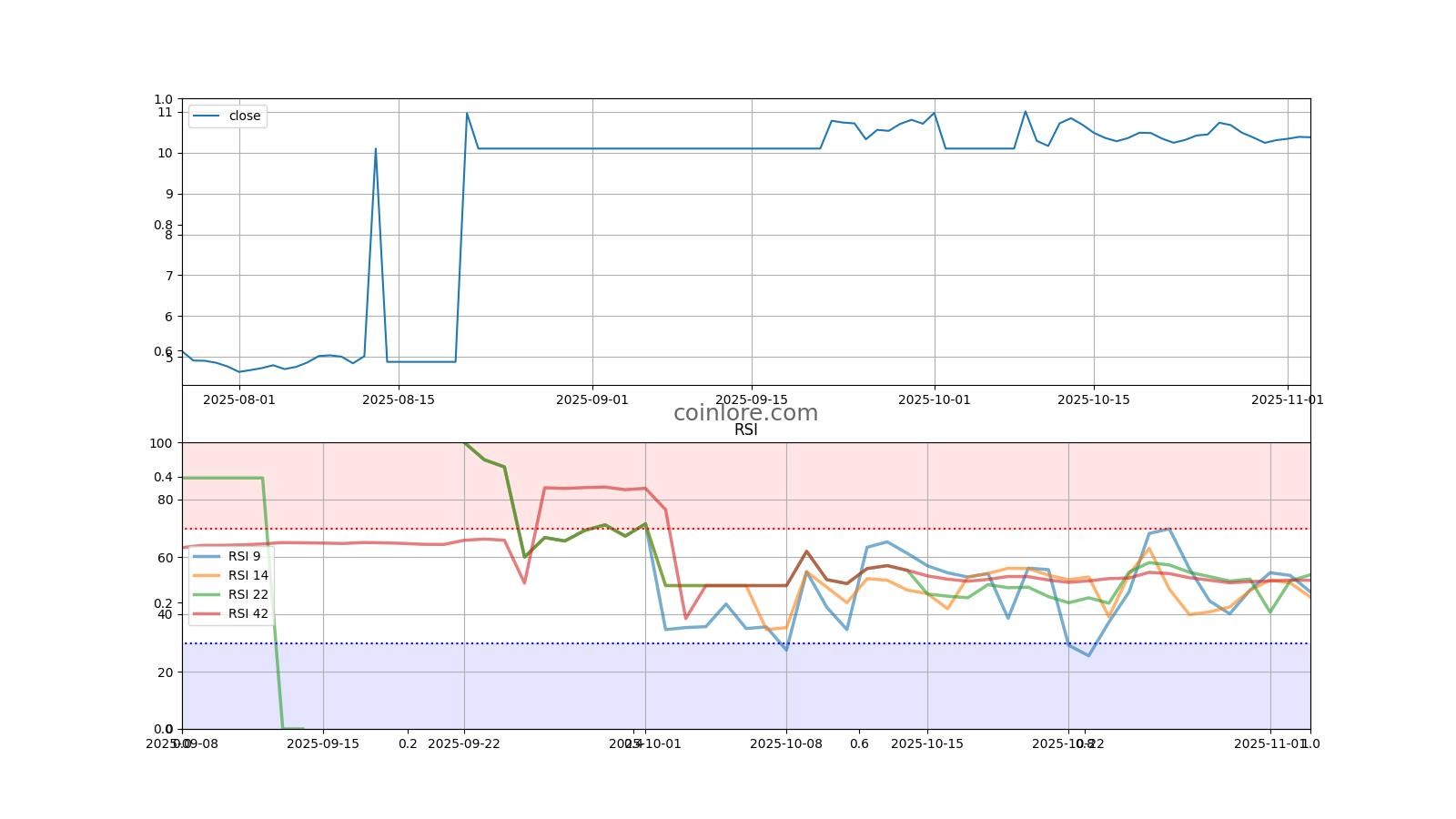 OKExChain RSI indicator