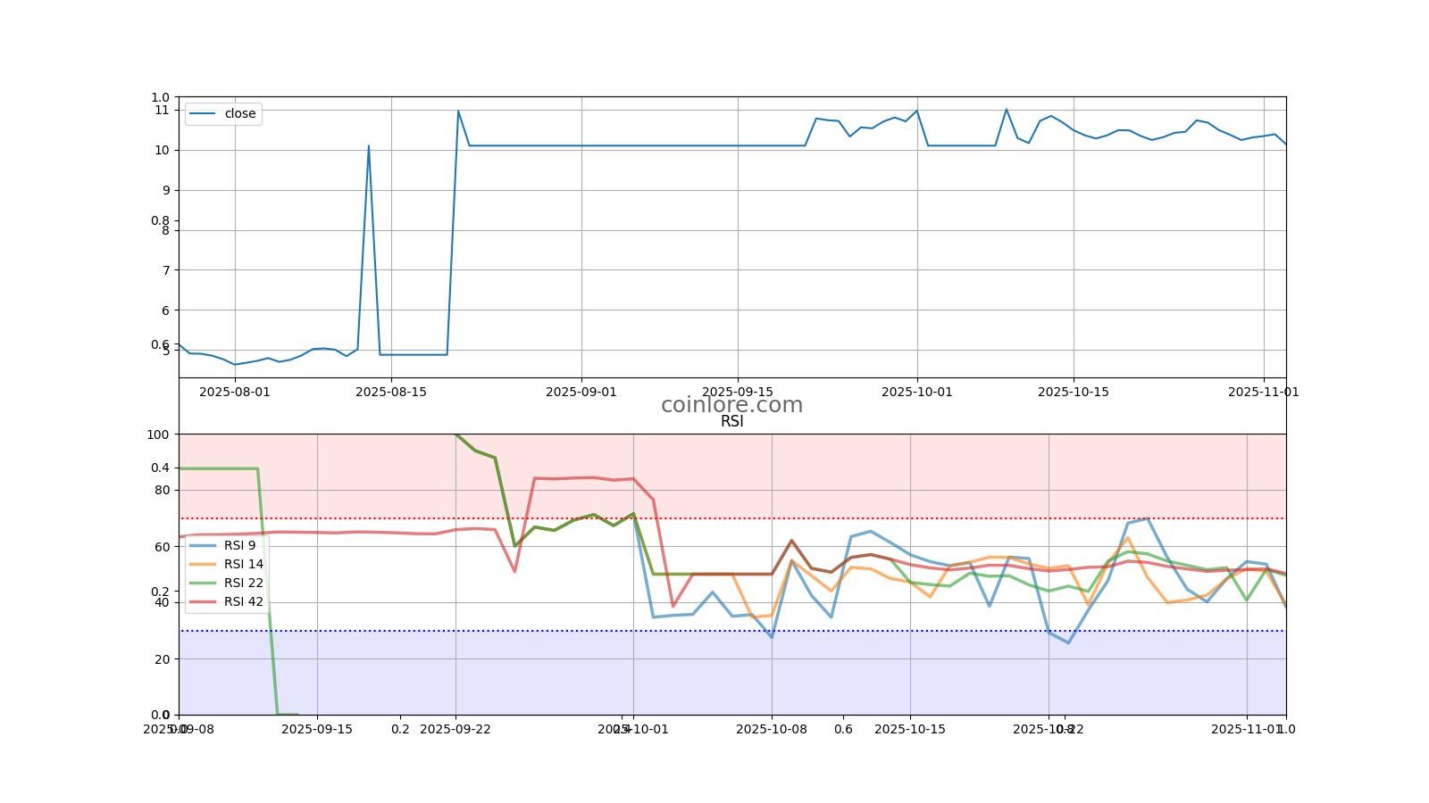 OKExChain RSI indicator