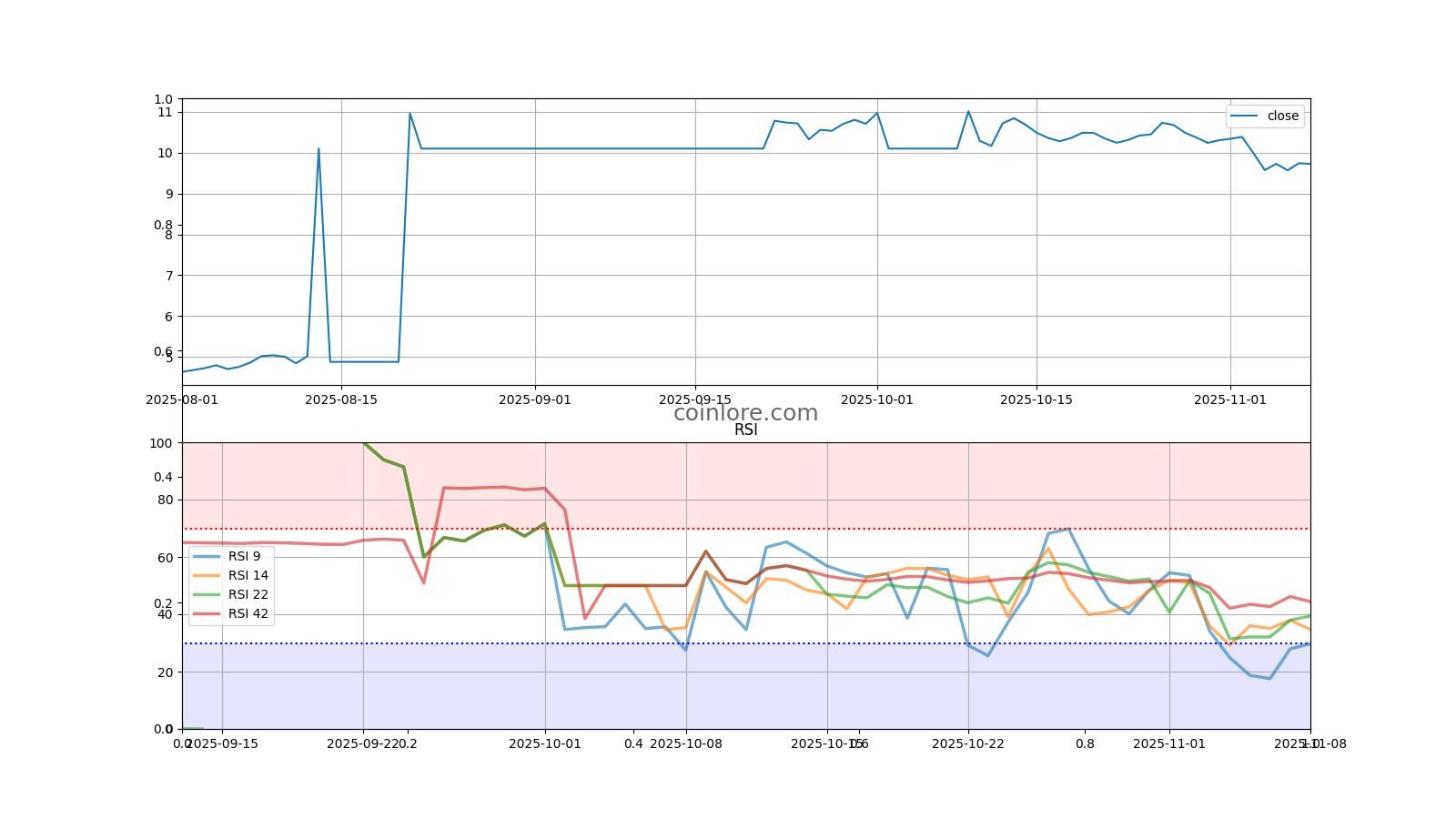 OKExChain RSI indicator