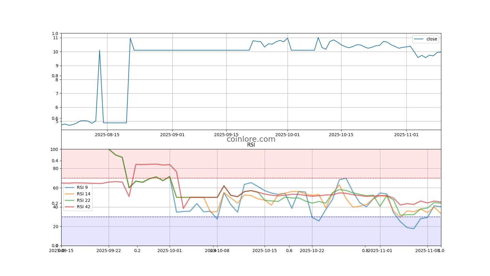 OKExChain RSI indicator