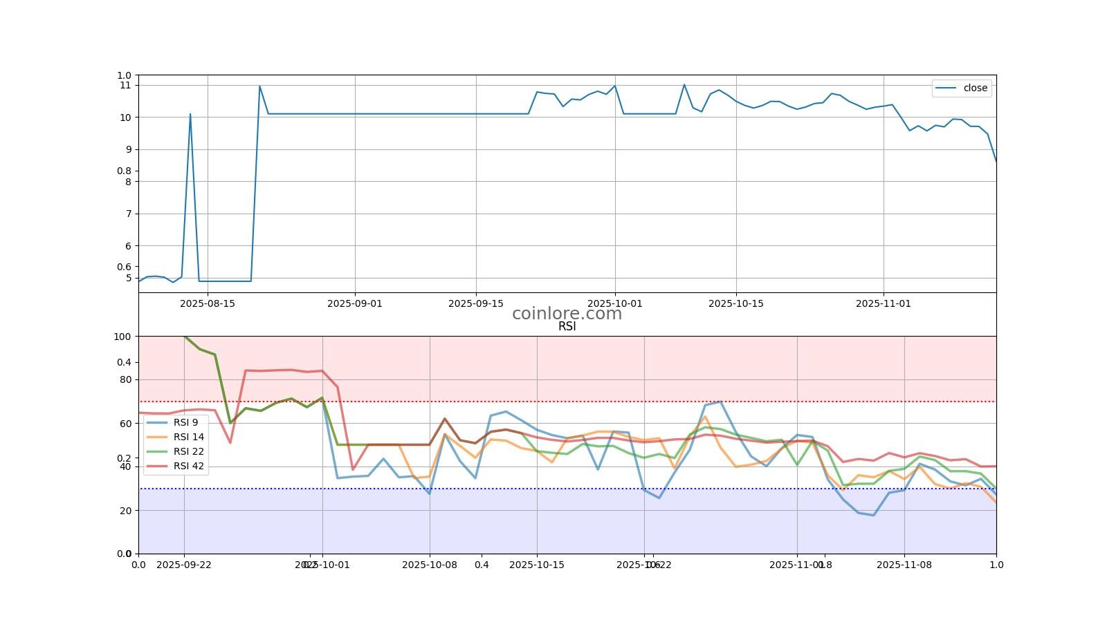 OKExChain RSI indicator