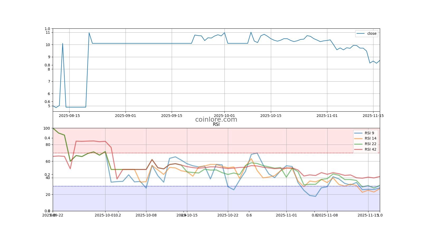 OKExChain RSI indicator