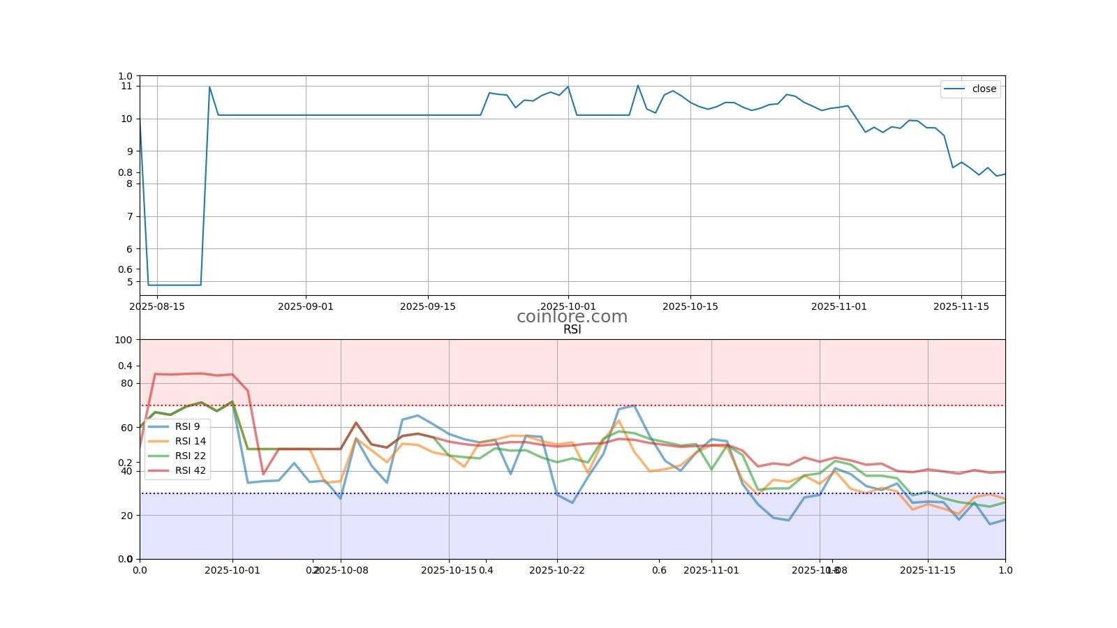 OKExChain RSI indicator