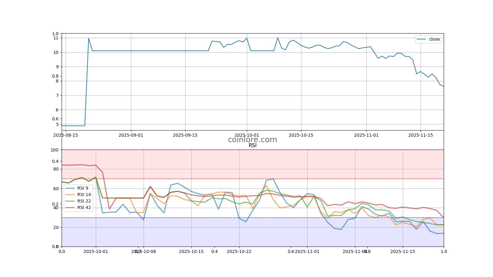 OKExChain RSI indicator