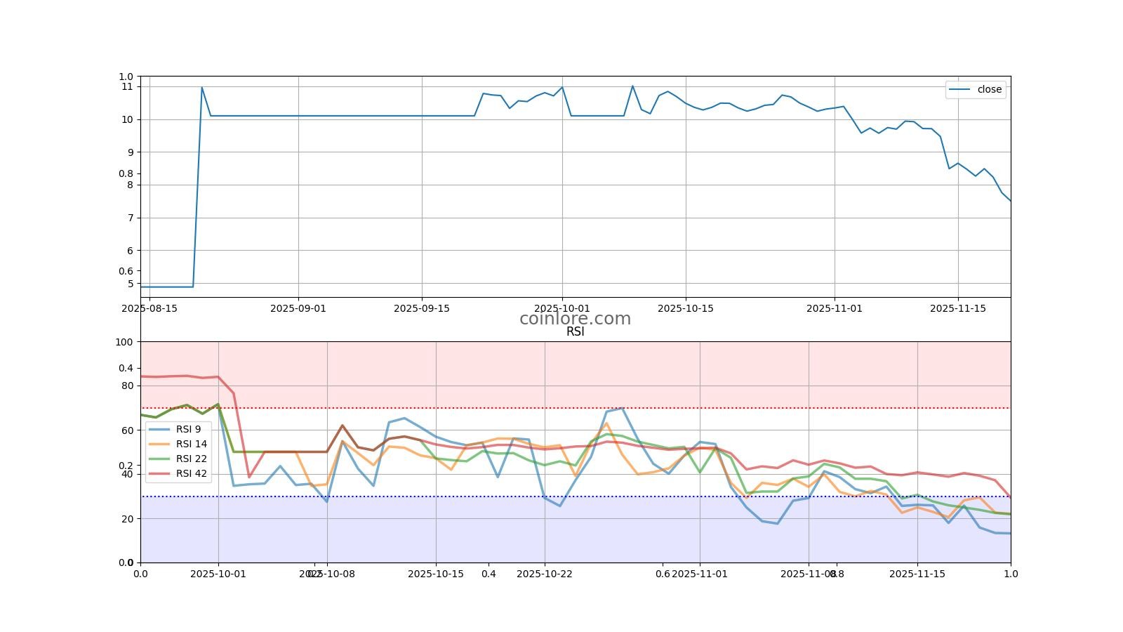 OKExChain RSI indicator