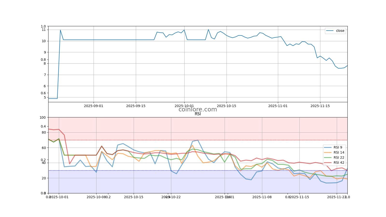 OKExChain RSI indicator