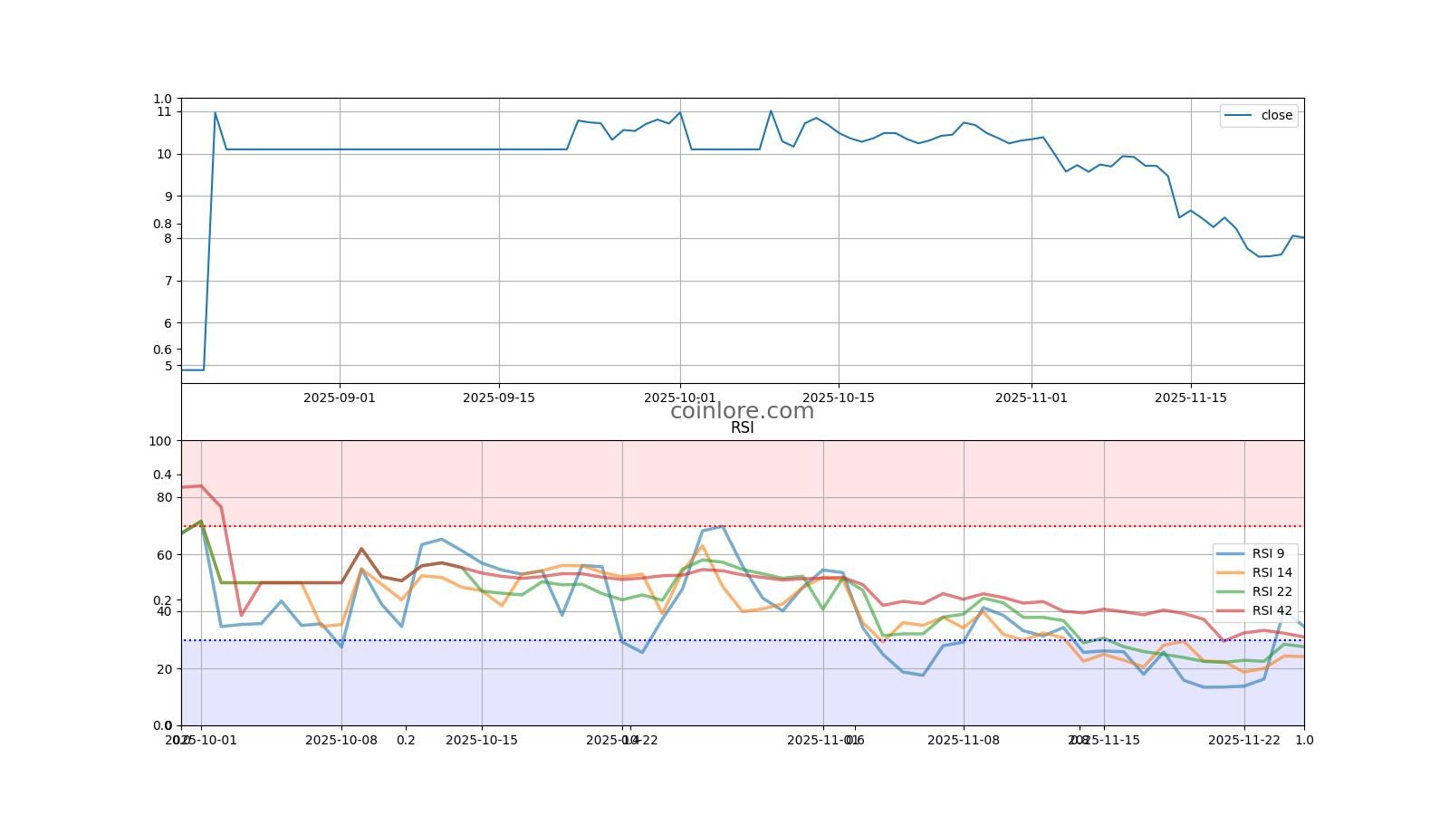 OKExChain RSI indicator