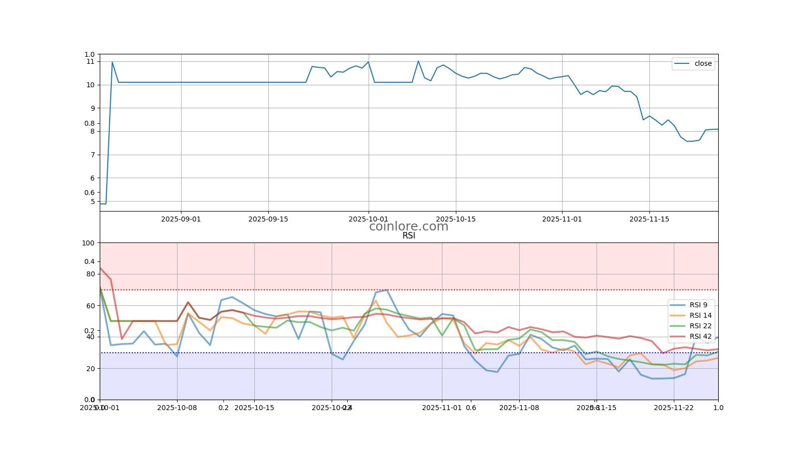 OKExChain RSI indicator