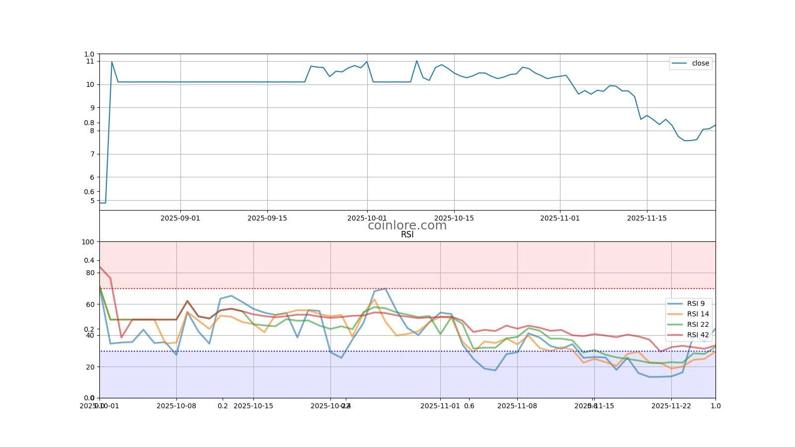 OKExChain RSI indicator